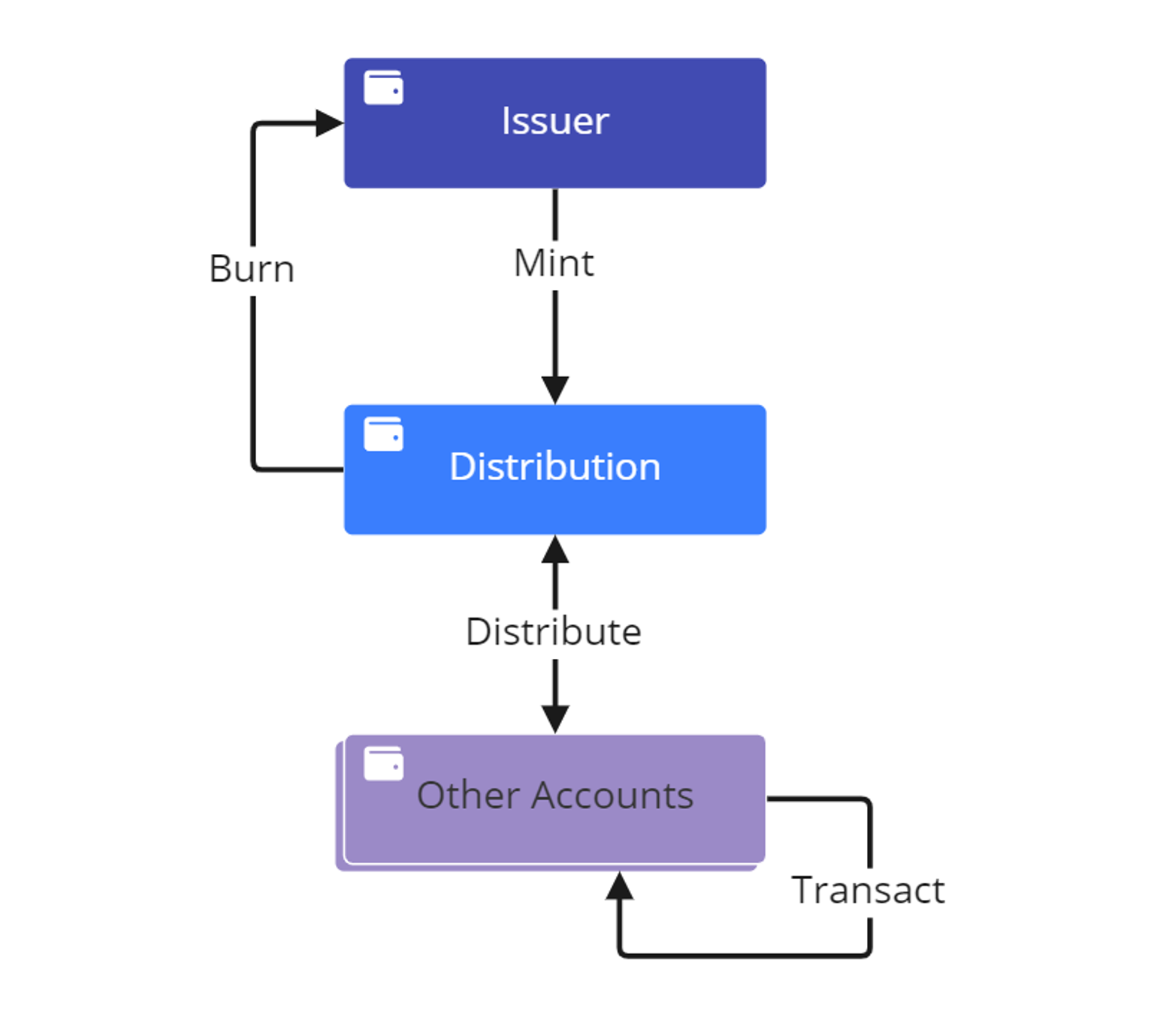 Stellar | Introducing the Stellar Asset Sandbox: A Sandbox for Stellar ...