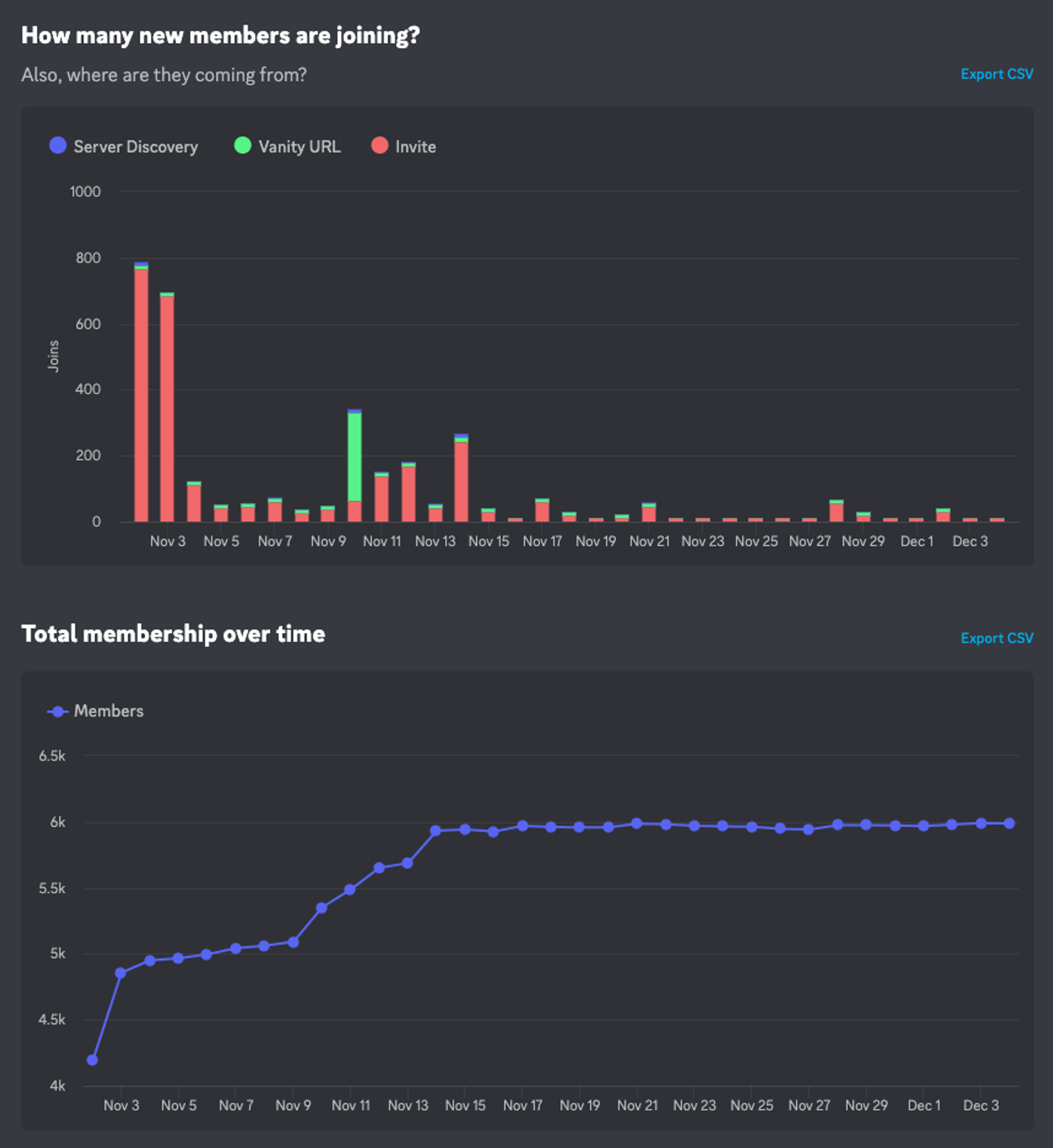 Stellar | A Retrospective on Stellar Quest Live: Series 5