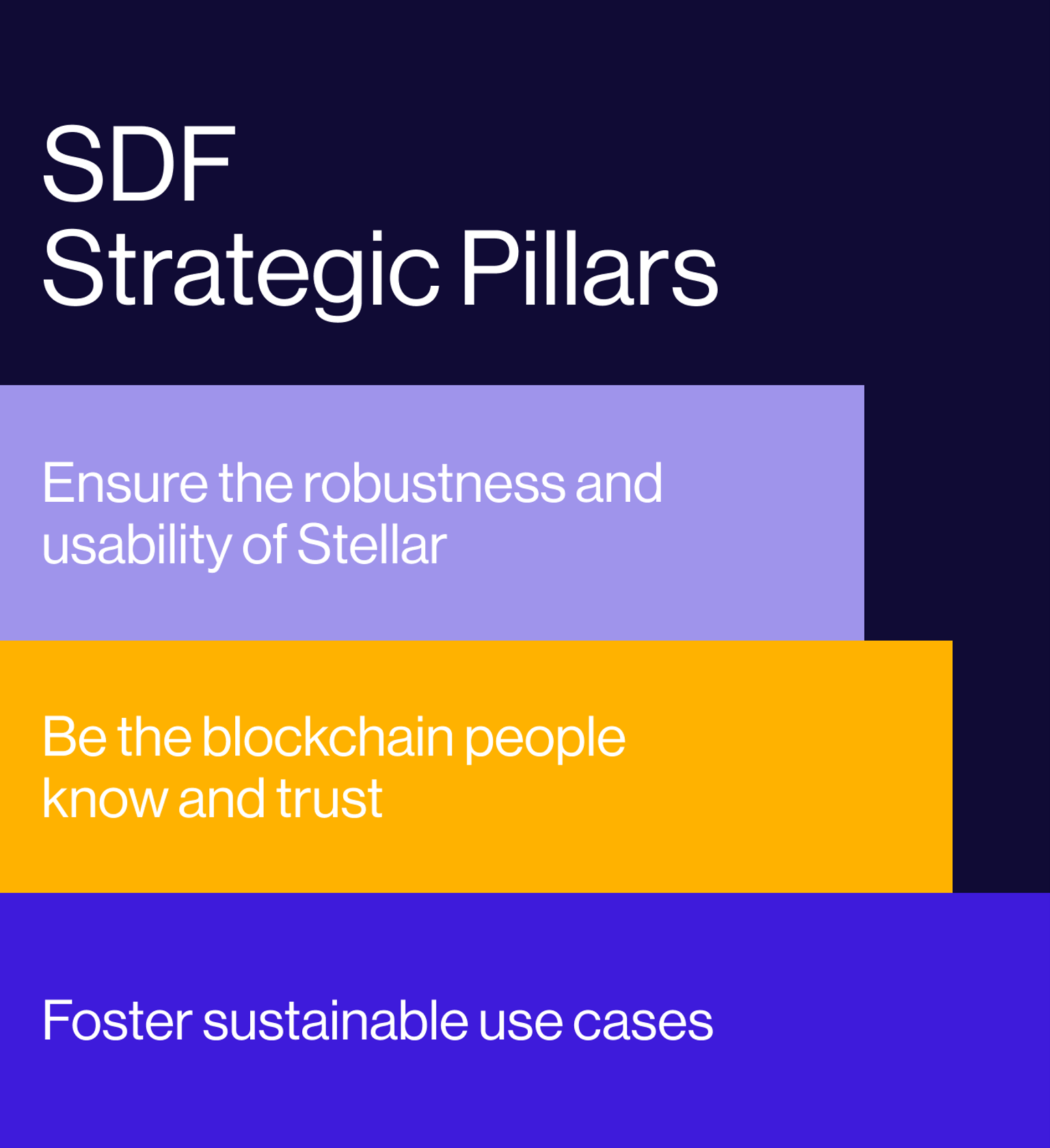 Stellar | The Story of 2020