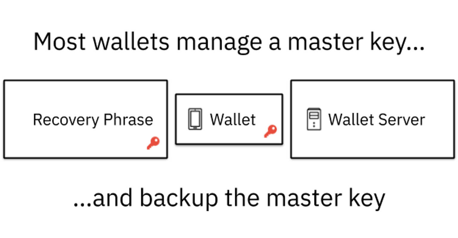 Stellar | Key Management 101