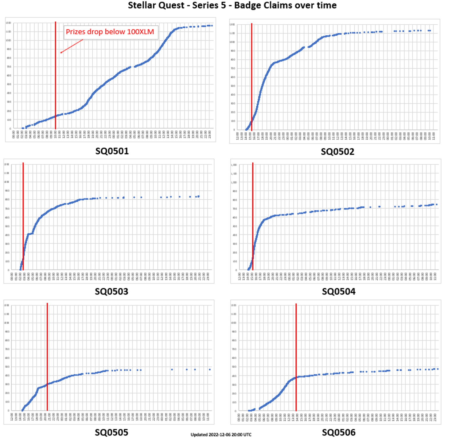 Stellar | A Retrospective on Stellar Quest Live: Series 5