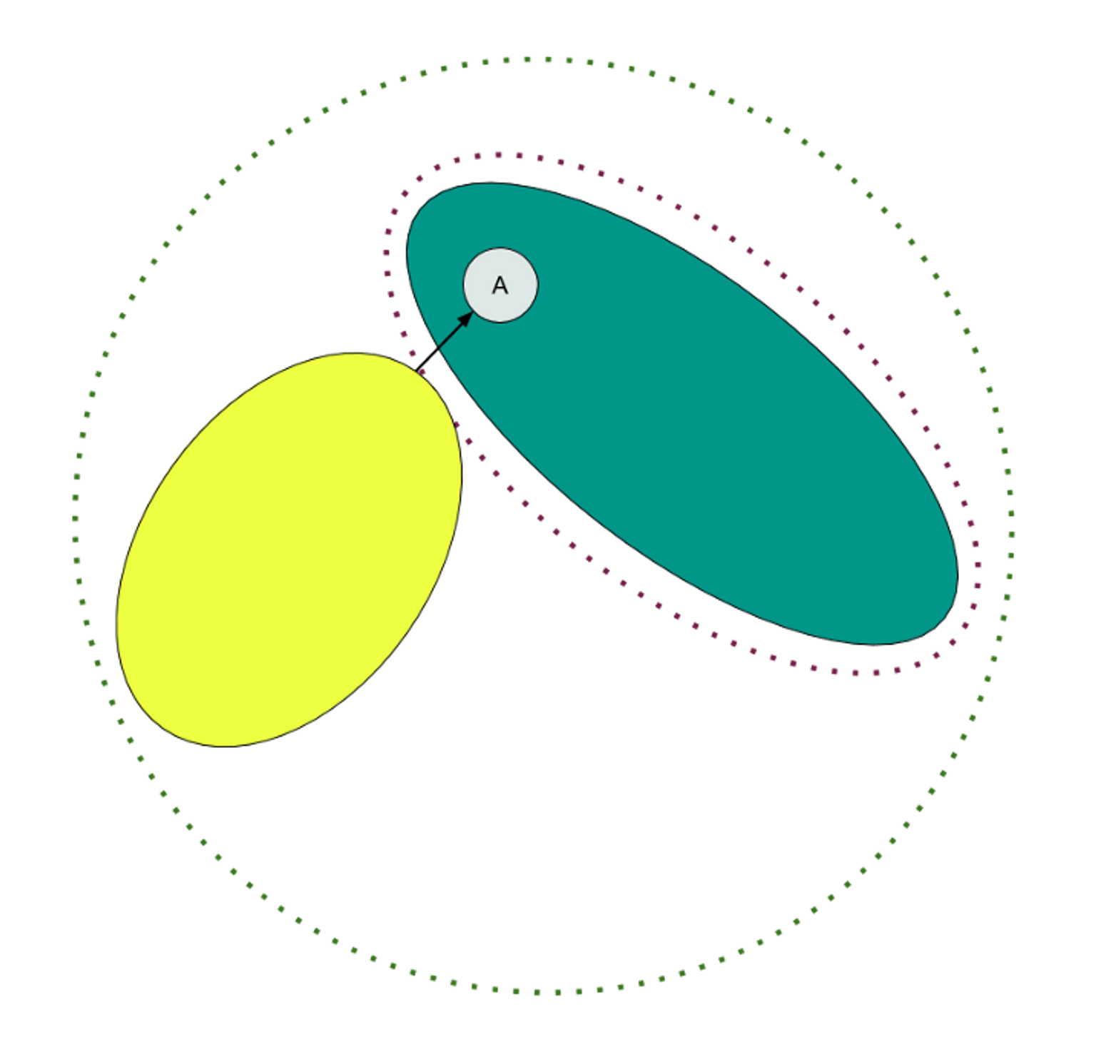 Stellar | Intuitive Stellar Consensus Protocol