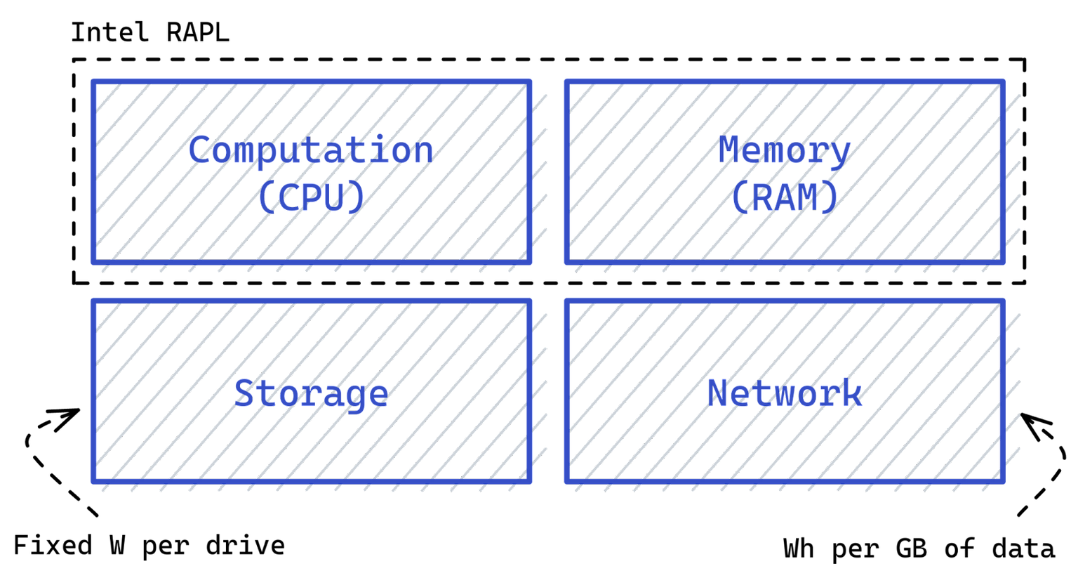 Stellar | Diving into Energy Use on Stellar: Blockchain Payment ...