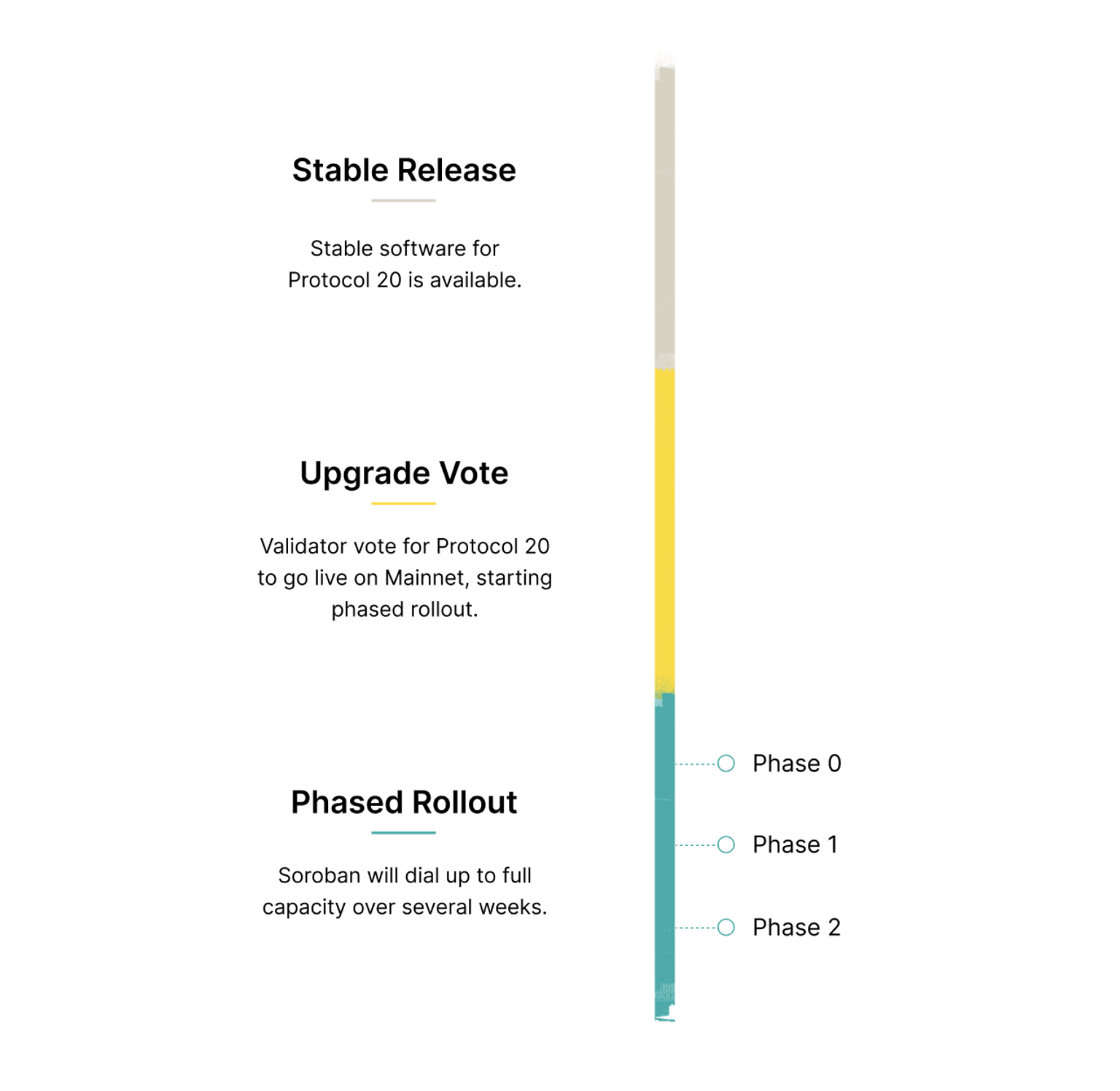 Stellar When Will Smart Contracts Be On The Stellar Network
