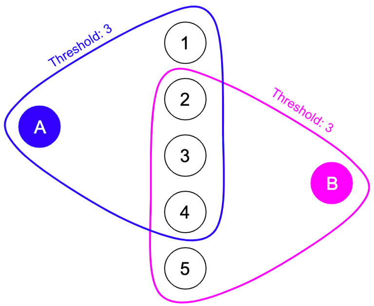 Stellar | Issuer-Enforced Finality Explained