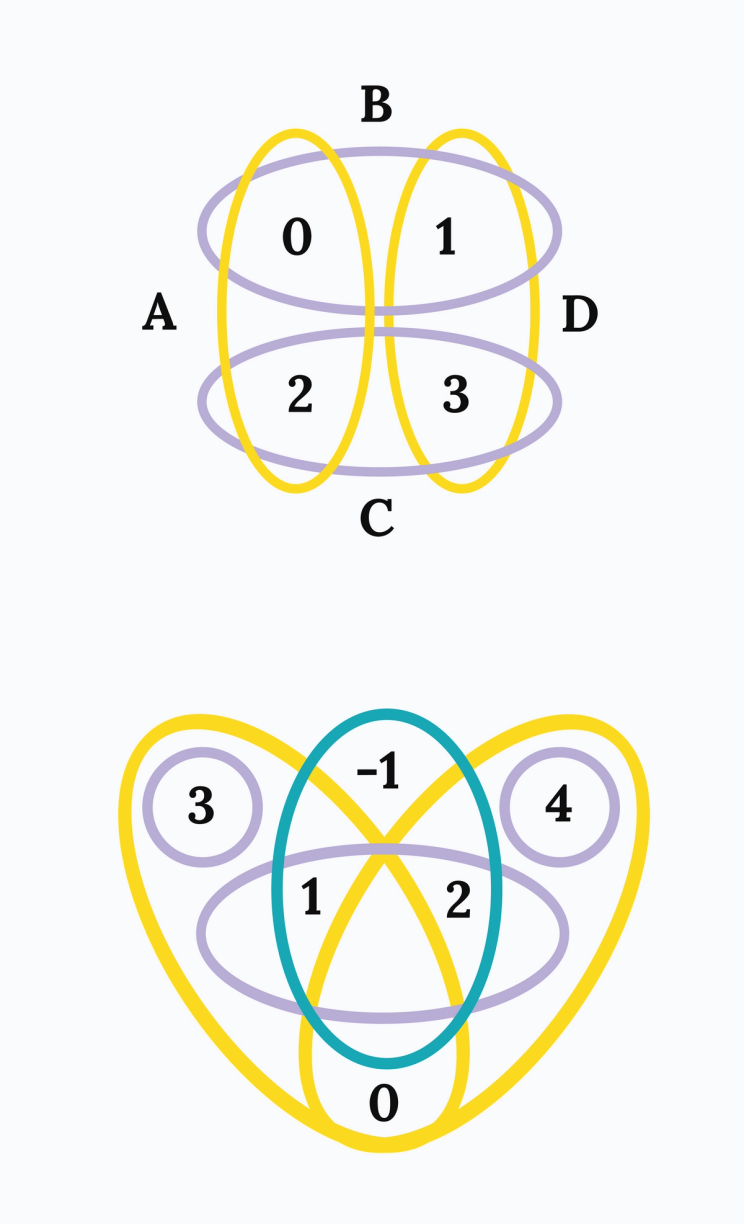 Stellar | Stellar | Understanding Stellar's Proof-of-Agreement (PoA ...