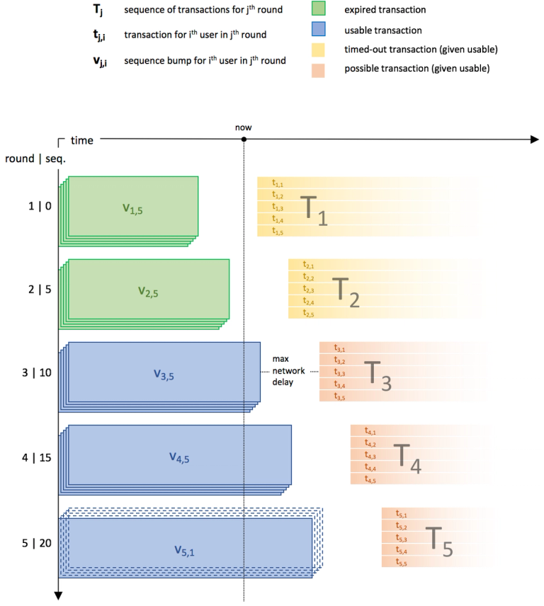 Stellar | Lightning on Stellar: Technical Spec and Roadmap