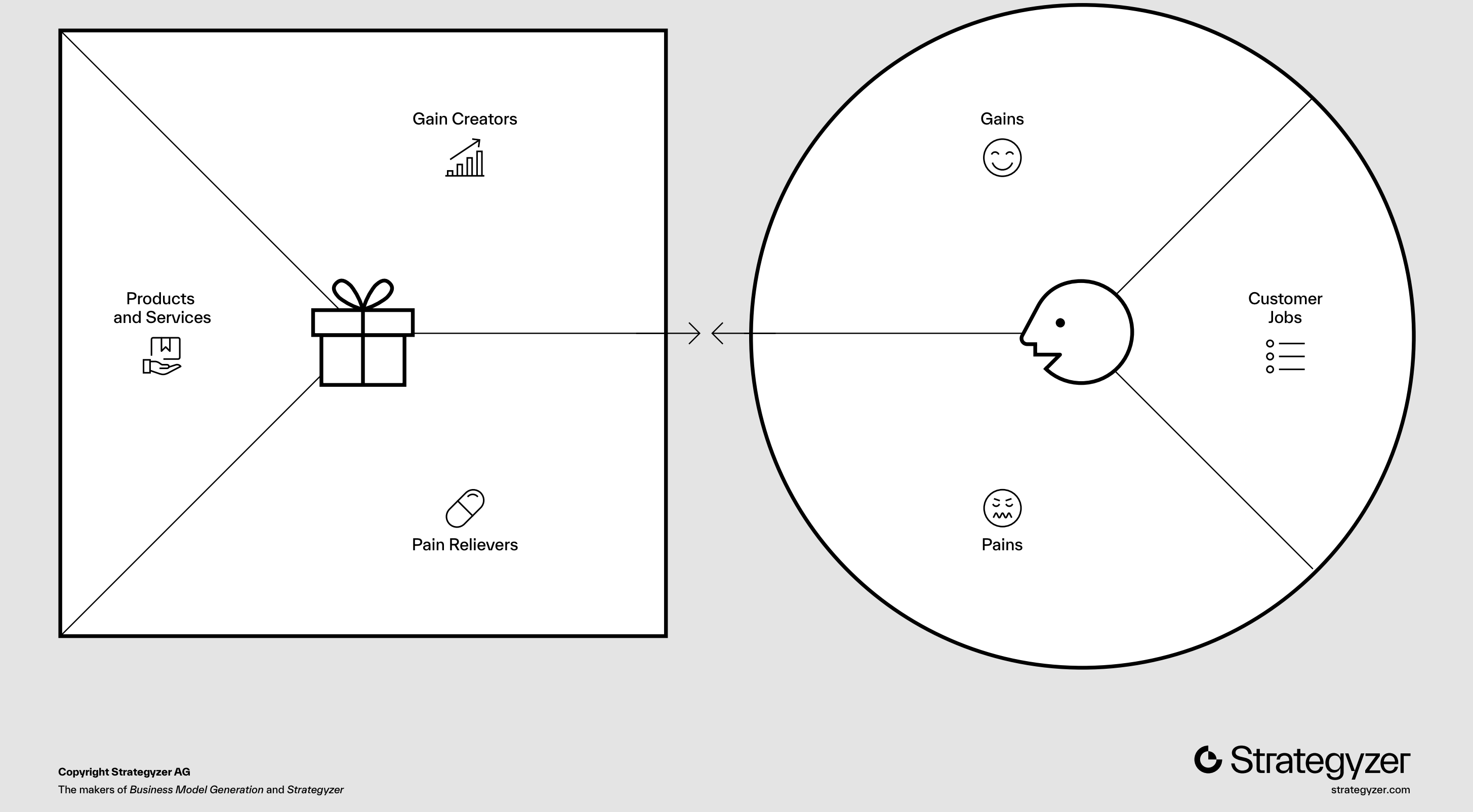 Creating a value proposition for your community | Frontcover