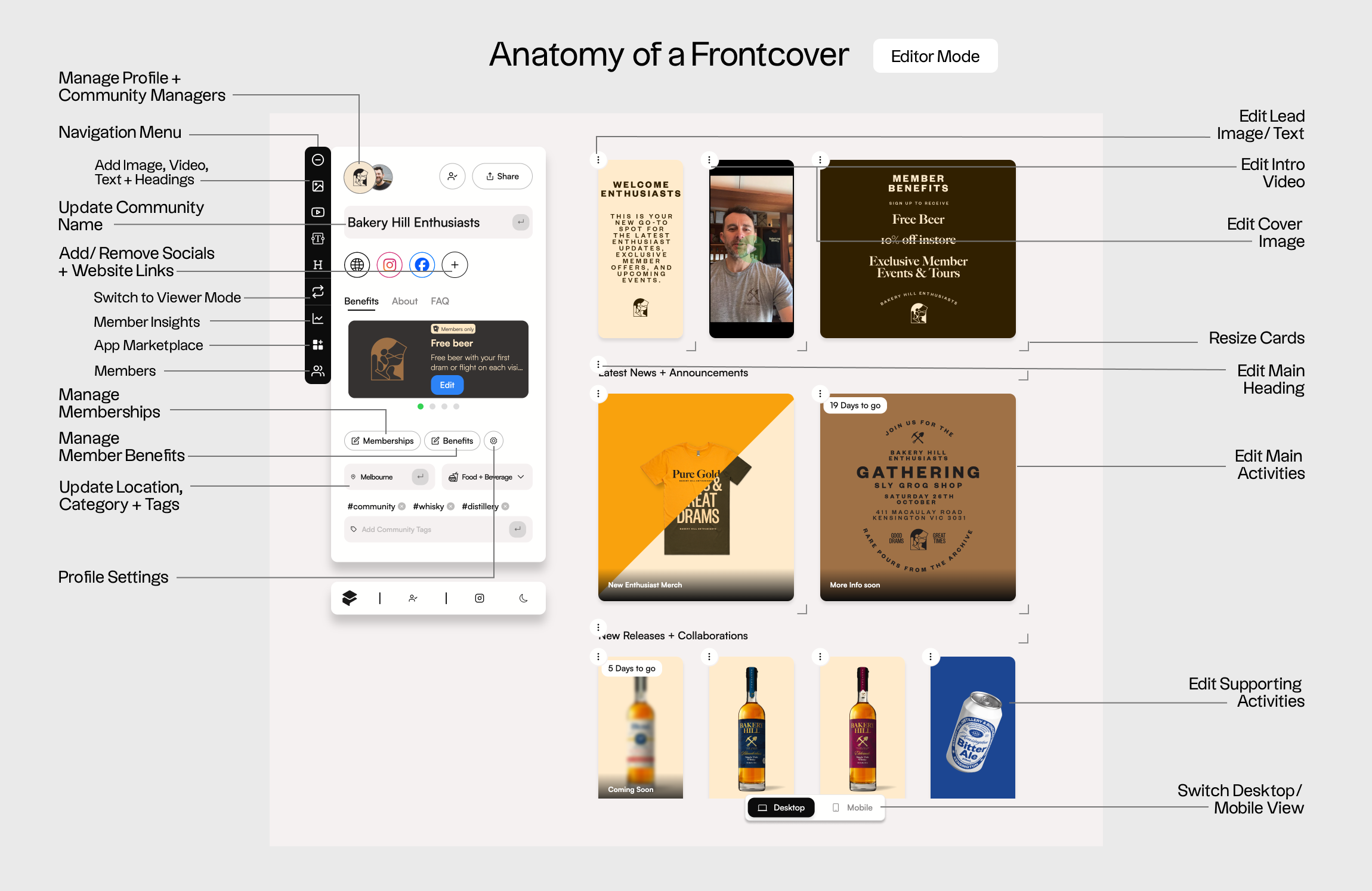 Anatomy of a Frontcover | Frontcover
