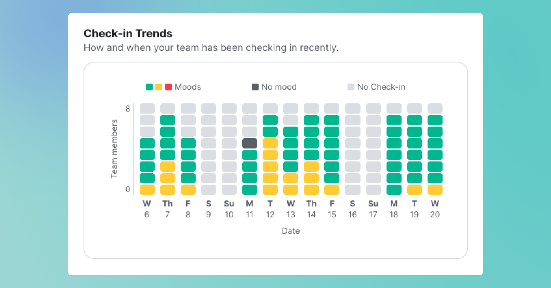 Knowing how your team is feeling matters | Range