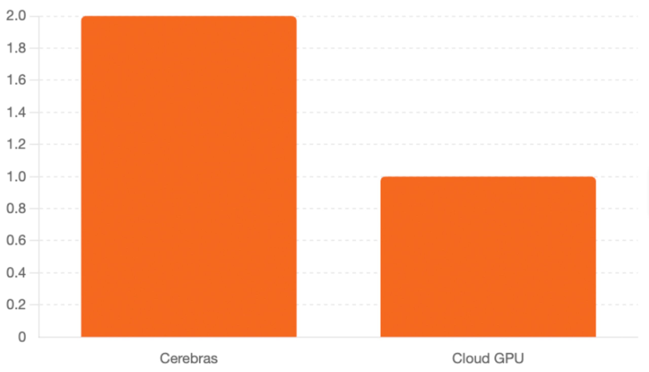 Guii: An Interactive Coding Companion for Creative Frontend Development ...