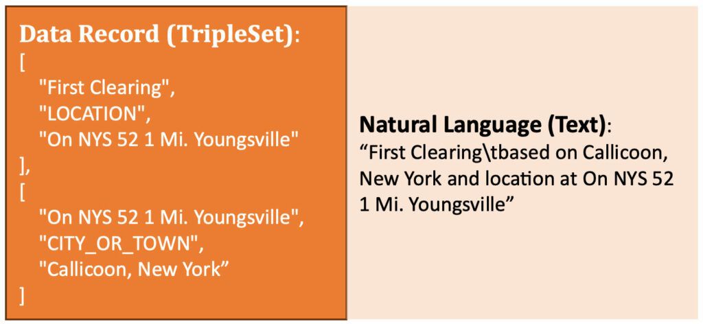 Accelerating Large Language Model Training with Variable Sparse Pre ...