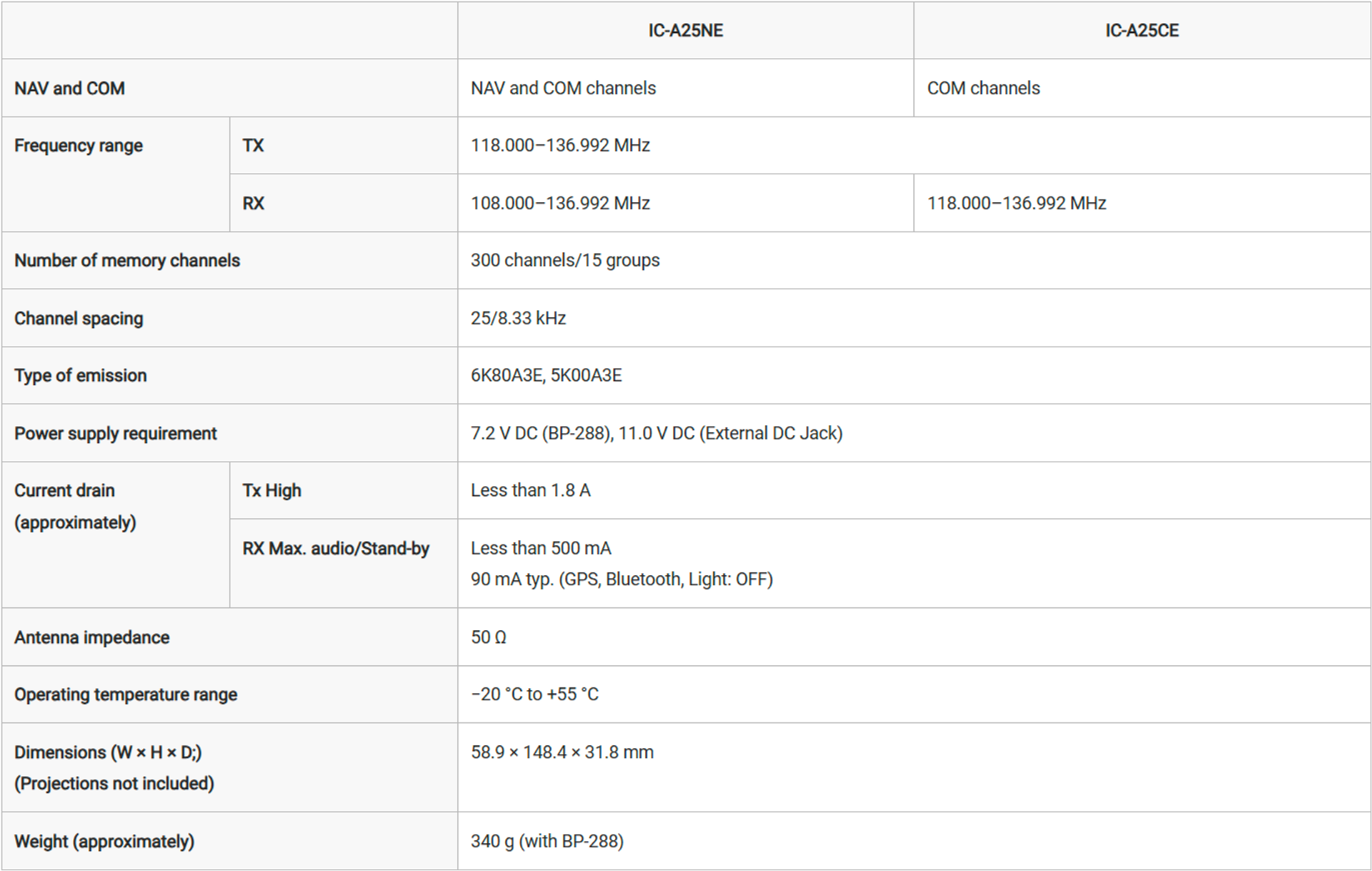 Icom IC-A25CE Air Band Radio - Australian Version – Downunder Pilot ...