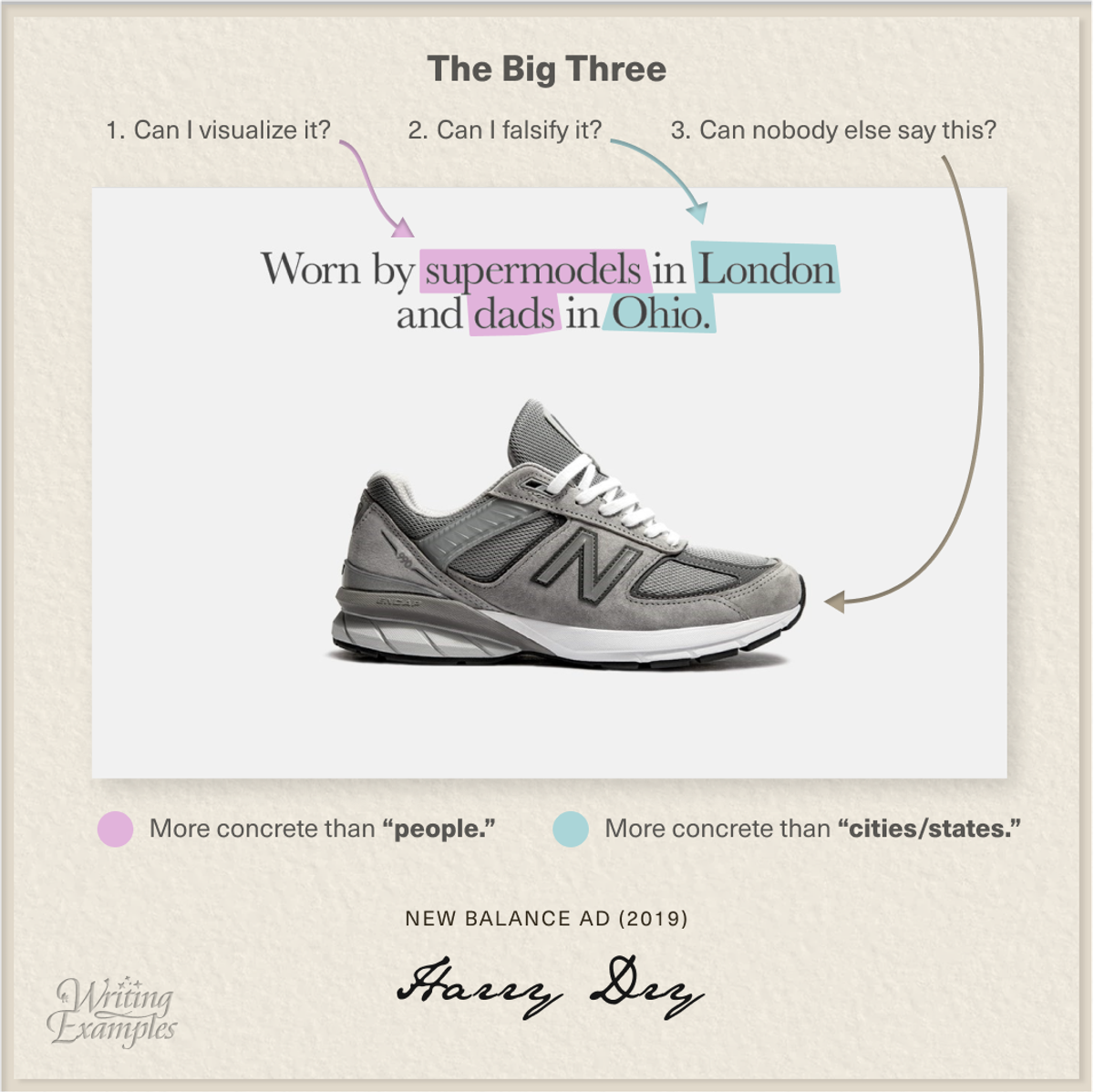 How To Write Great Copy | Writing Examples