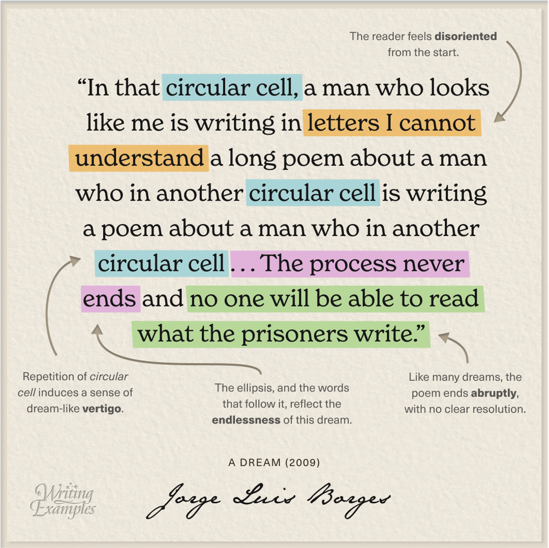 How to Describe a Dream | Writing Examples