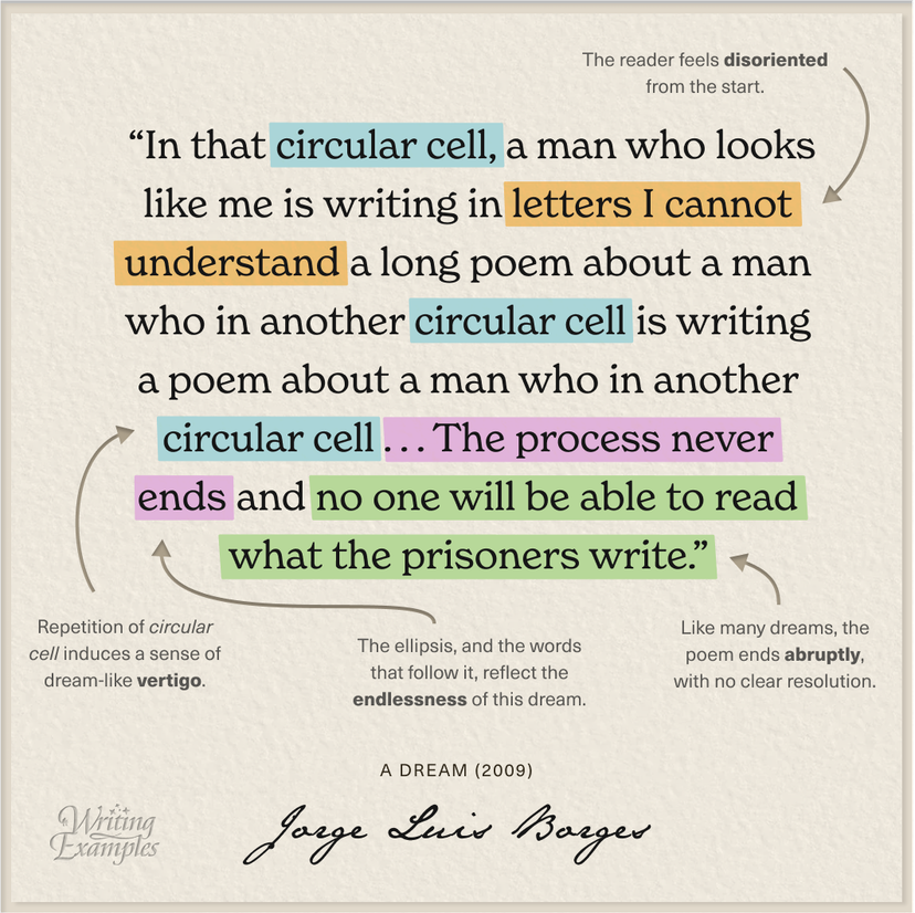 How to Describe a Dream | Writing Examples