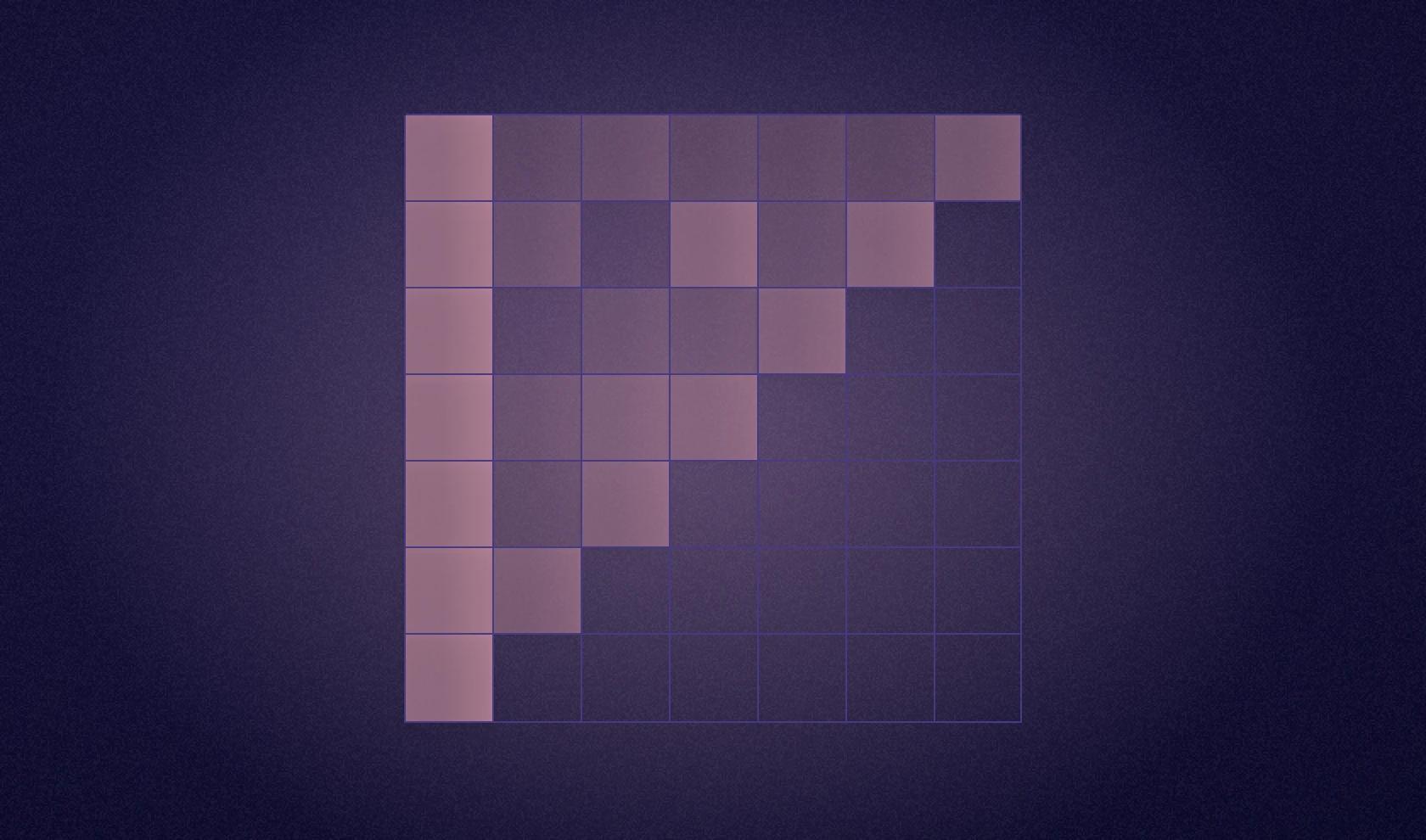 Cohort analysis | Hex