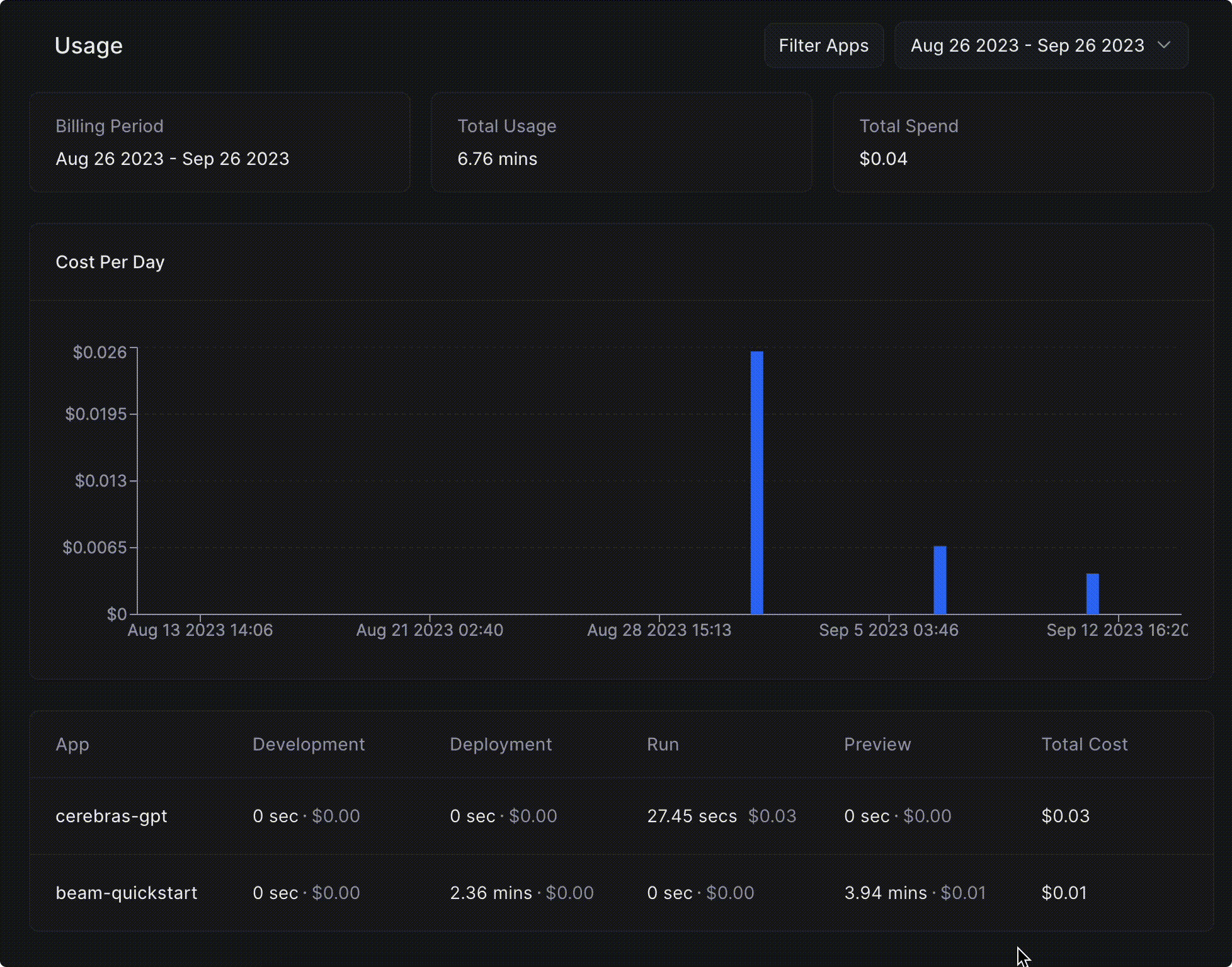 Ultrafast Inference for AI Products