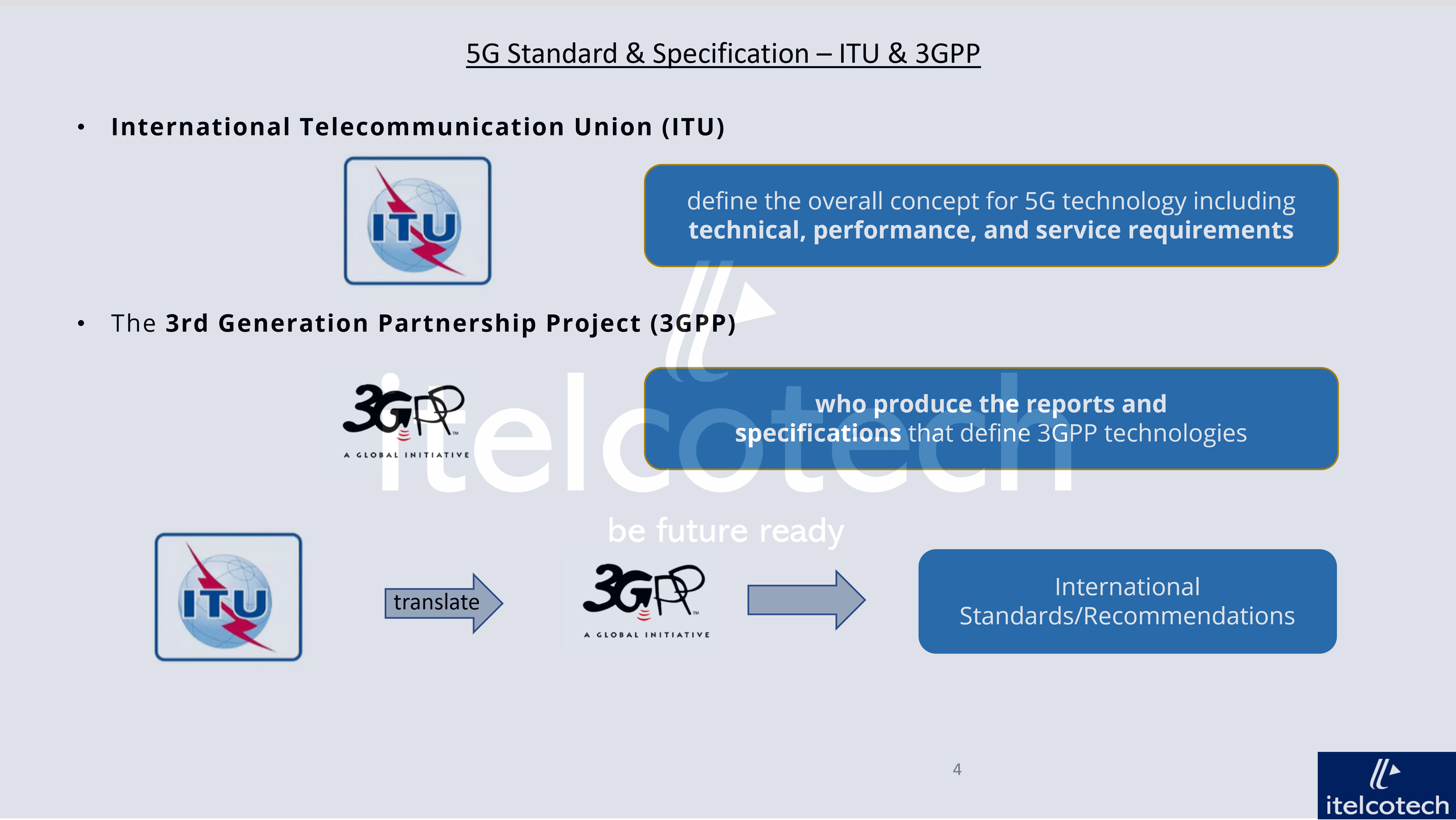 5G Standard & Specification – ITU & 3GPP
