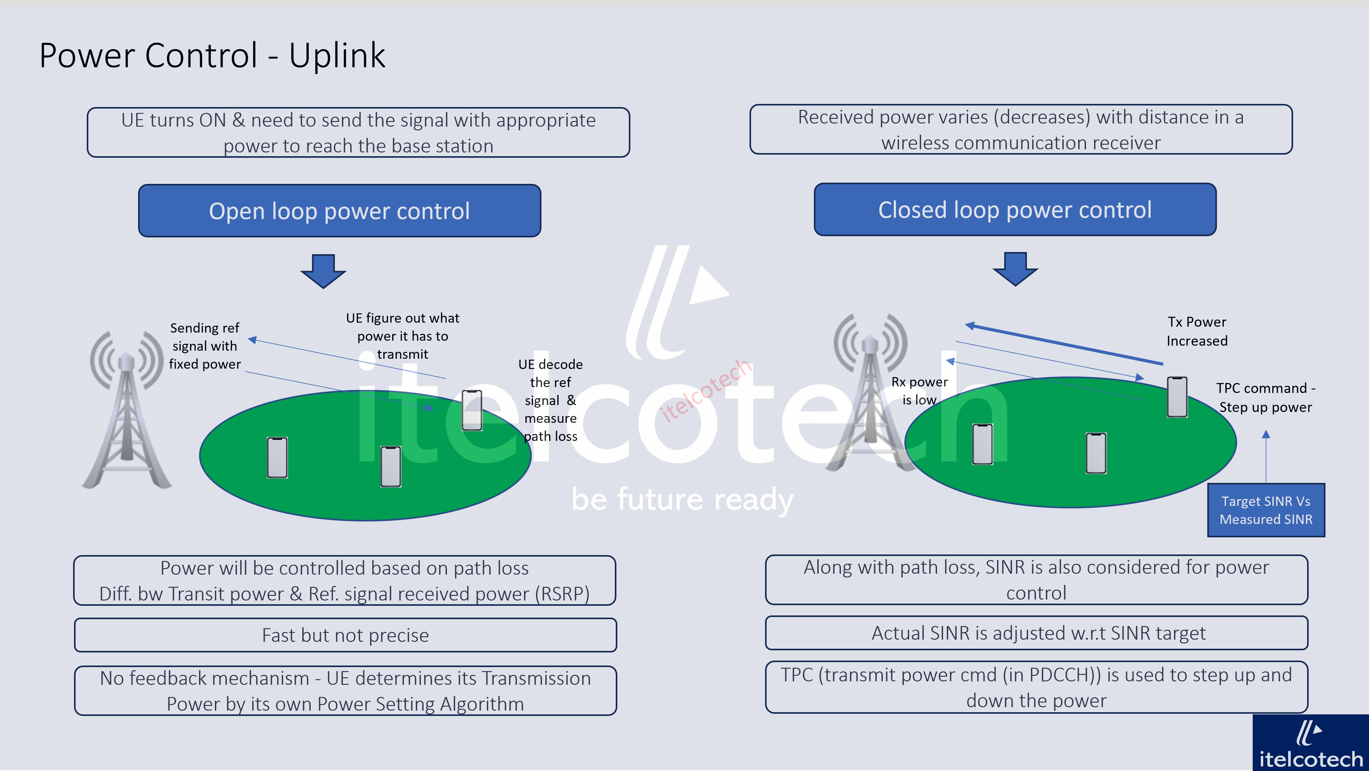 Power Control (UL) - 4G