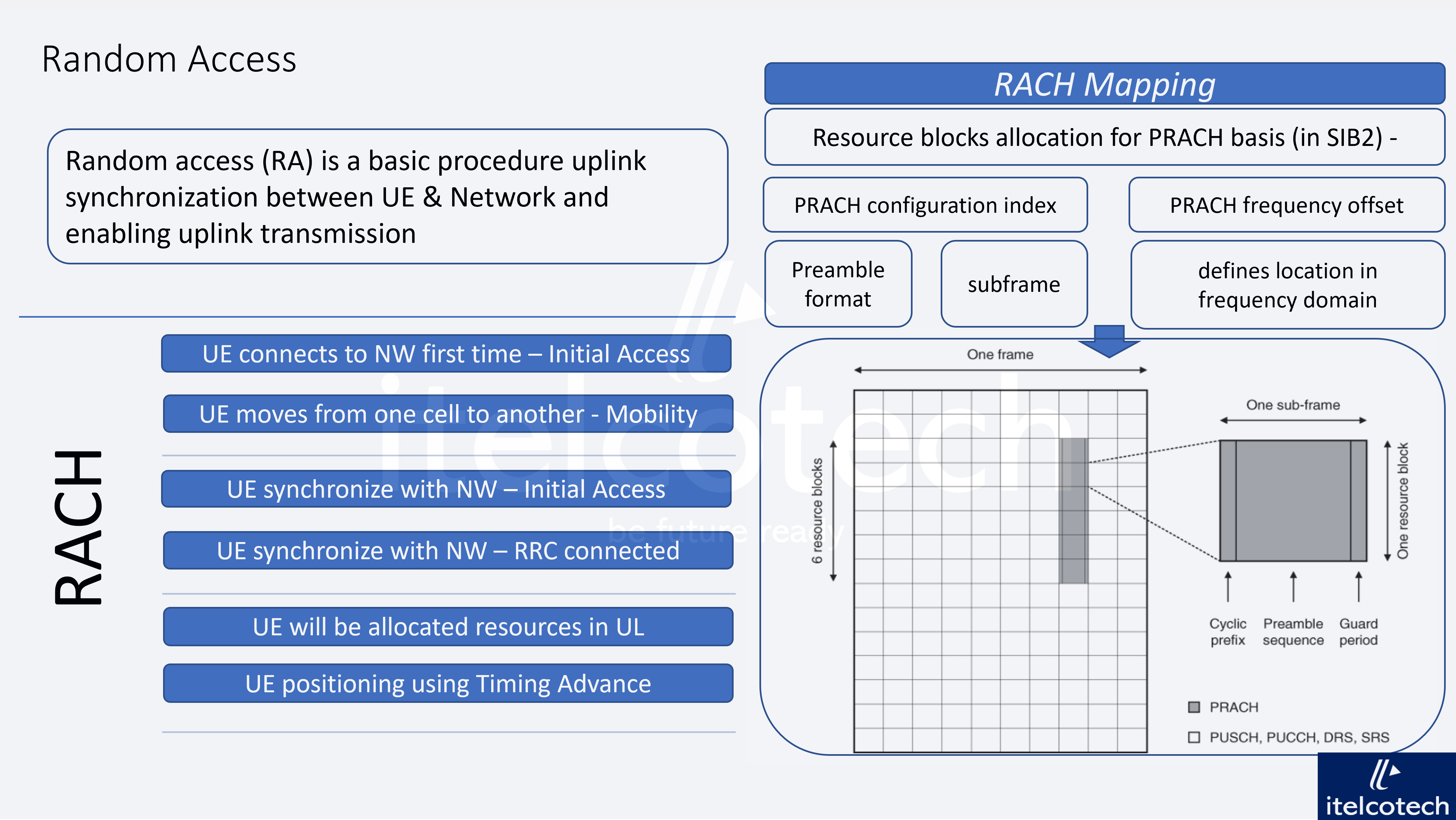 Random Access Procedure Rach 4g Lte