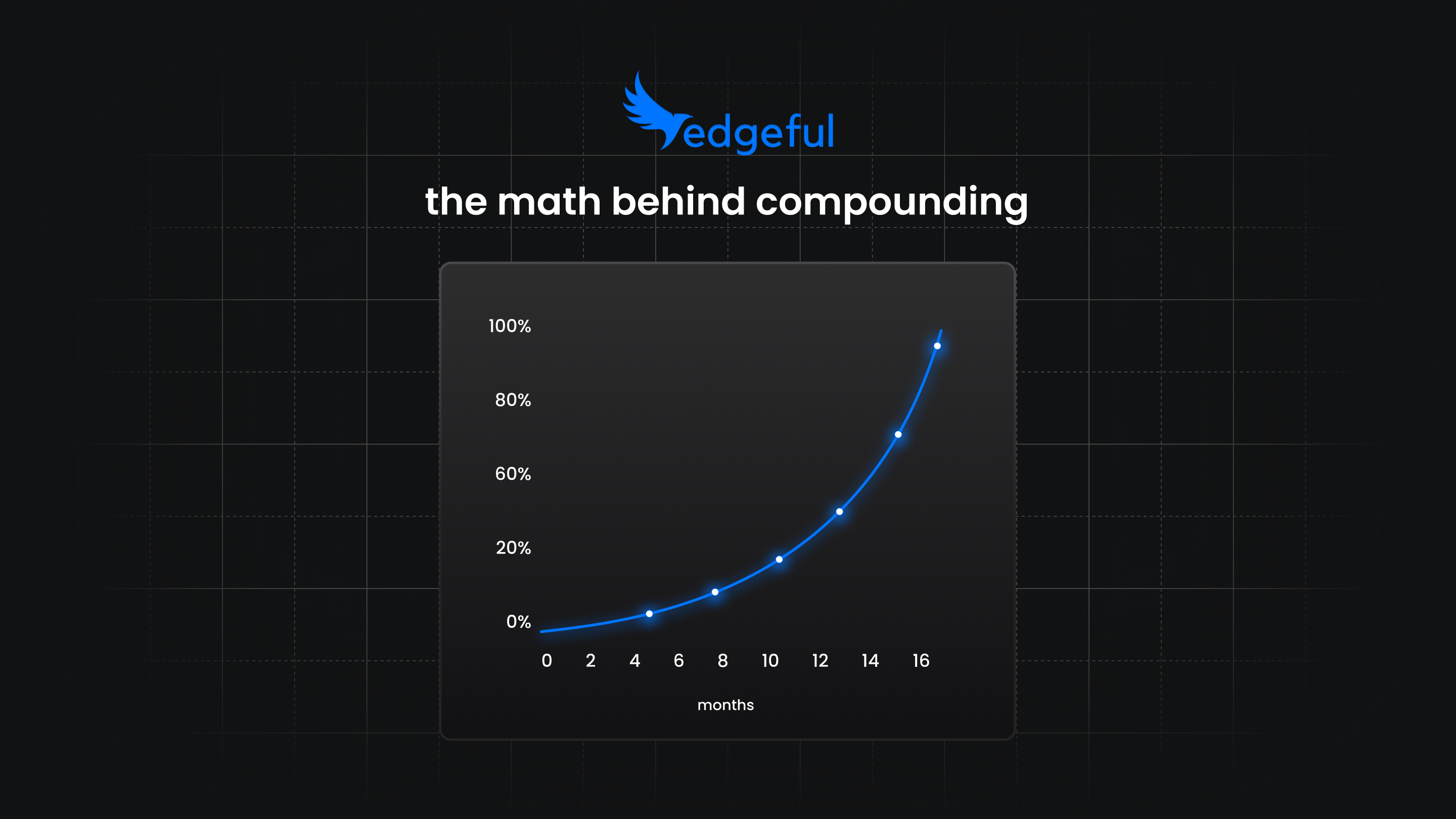 simple vs compound interest: the 6% monthly trading rule explained ...