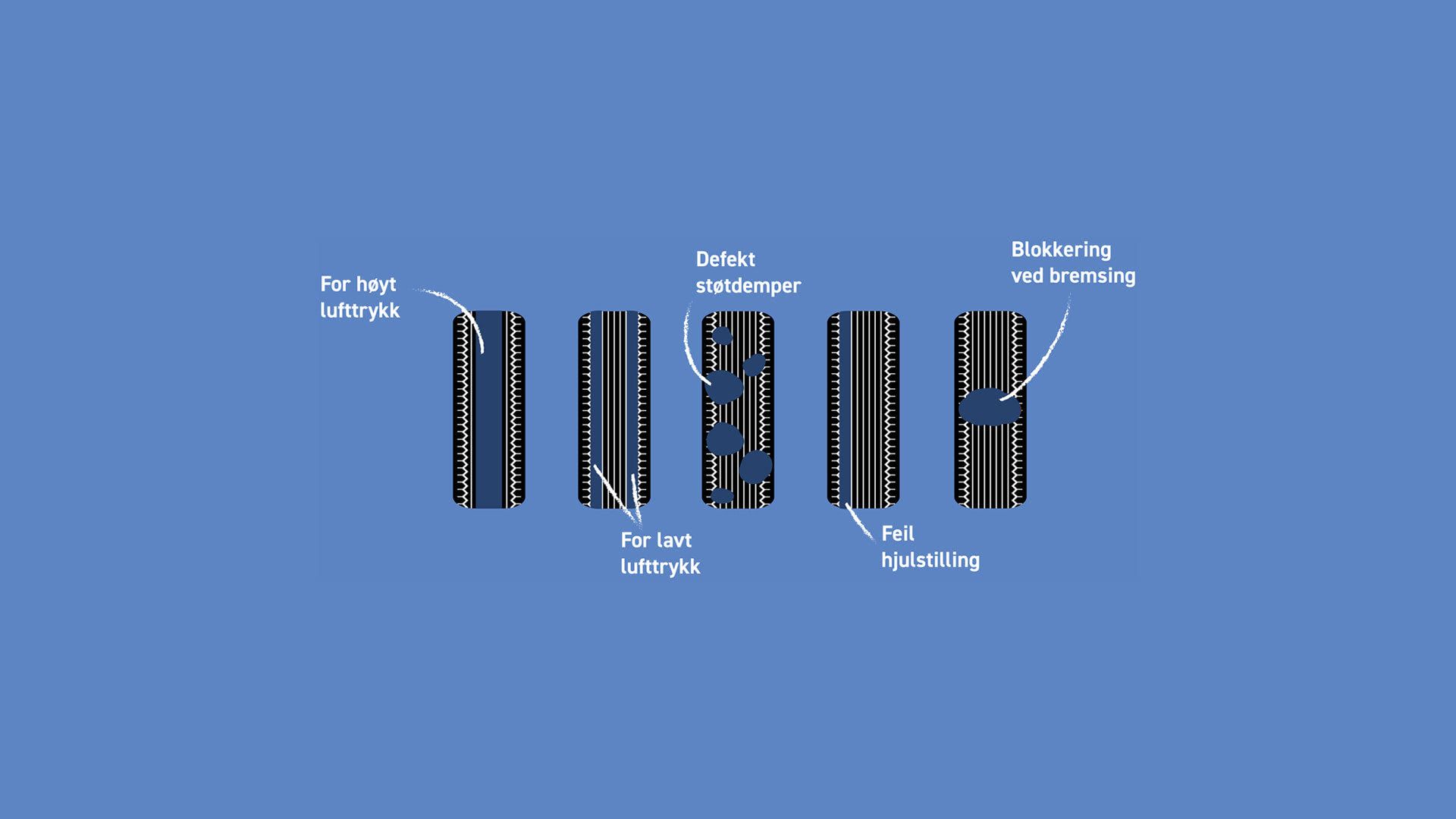 Dekkmerking forklart – dette betyr tallene og bokstavene | Viking