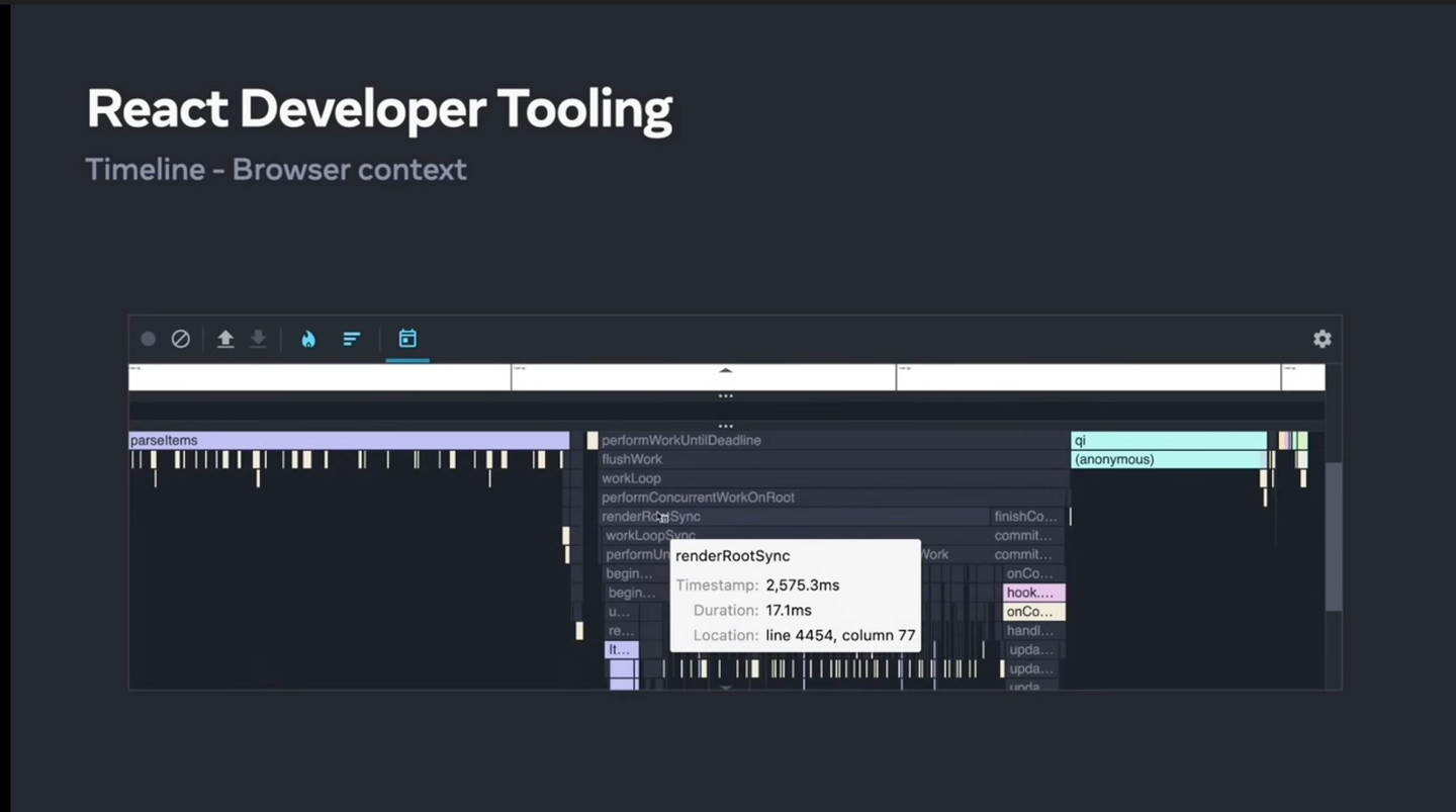 React Conf 2021 | rico.codes