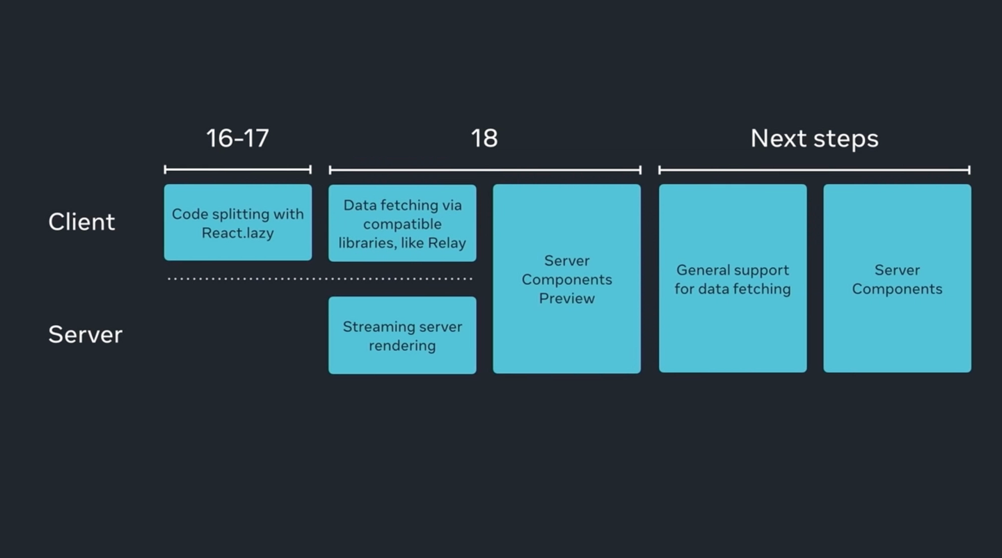 React Conf 2021 | rico.codes