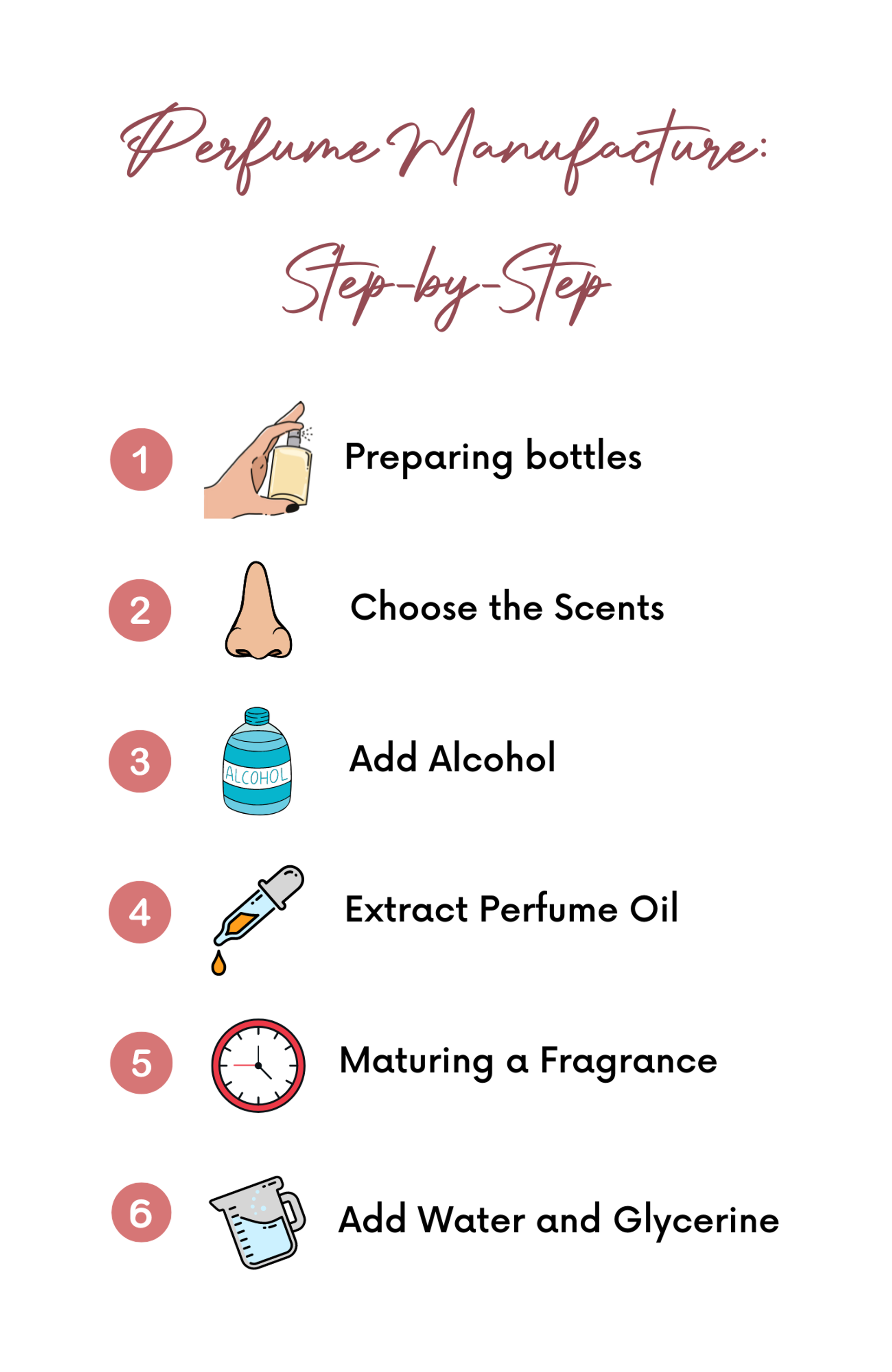 Essential Components: How Perfume is Created From Scratch