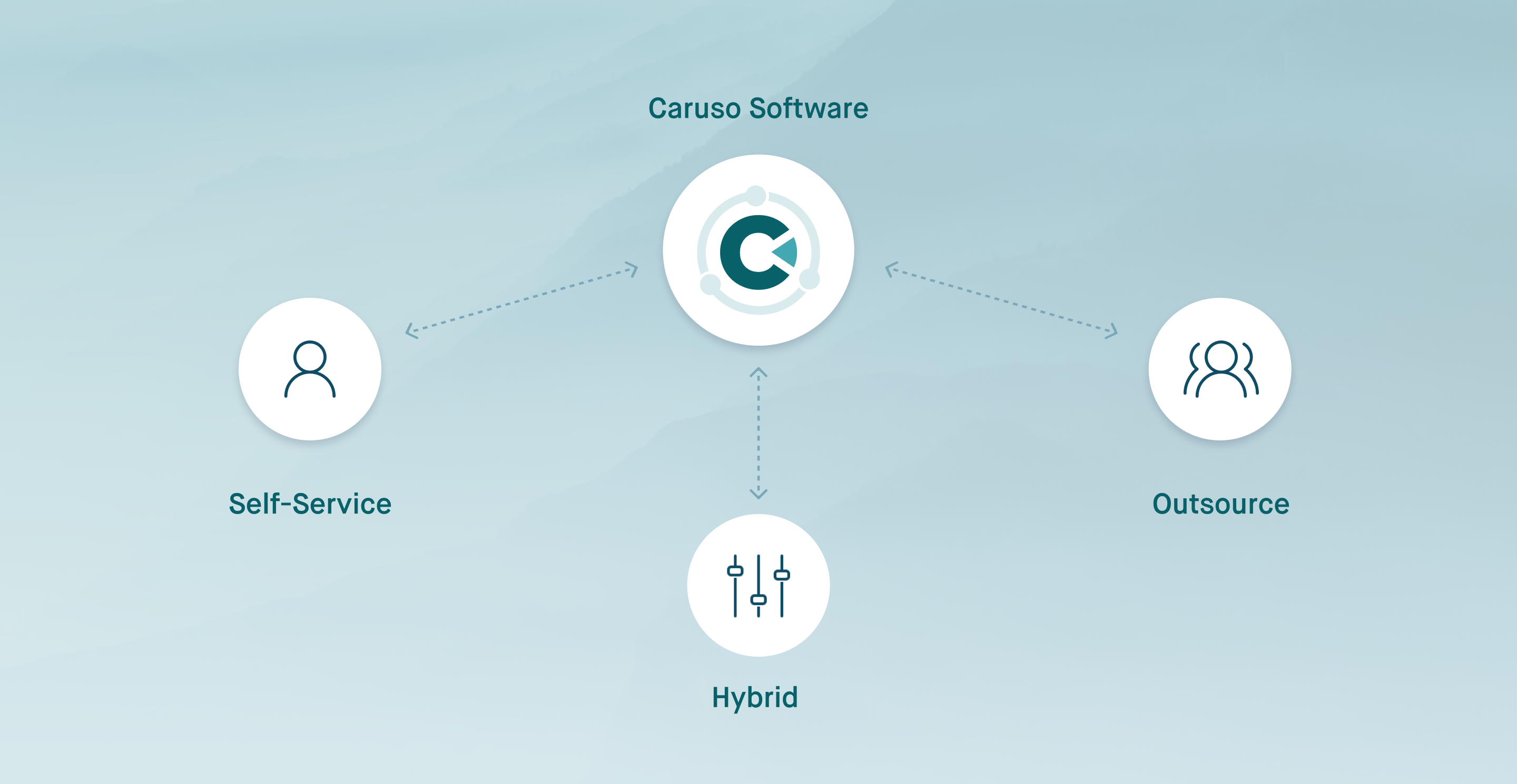 Finding Your Optimal Fund Administration Service Model | Caruso