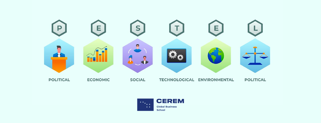 Estudia tu entorno con un PEST-EL