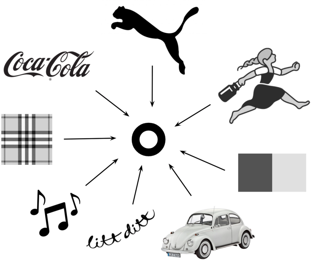 Distinkte merkeelementer: Nøkkelen til merkevaresuksess