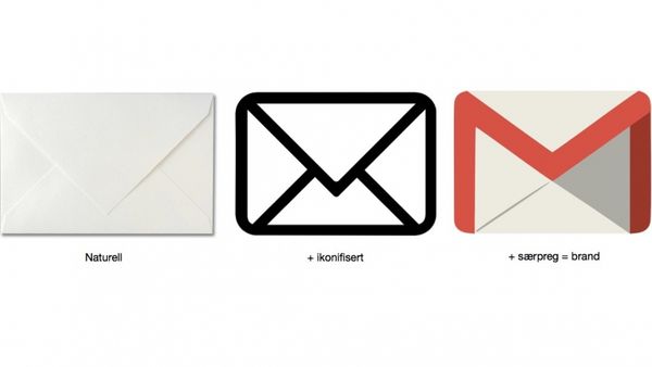 Grid branding | Hva er det som gjør en merkevare til et ikon?