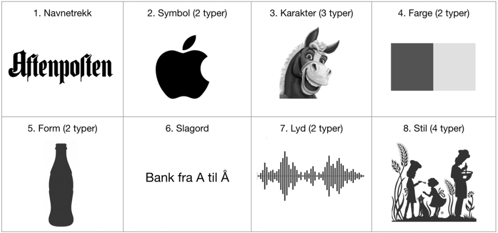 Distinkte merkeelementer: Nøkkelen til merkevaresuksess