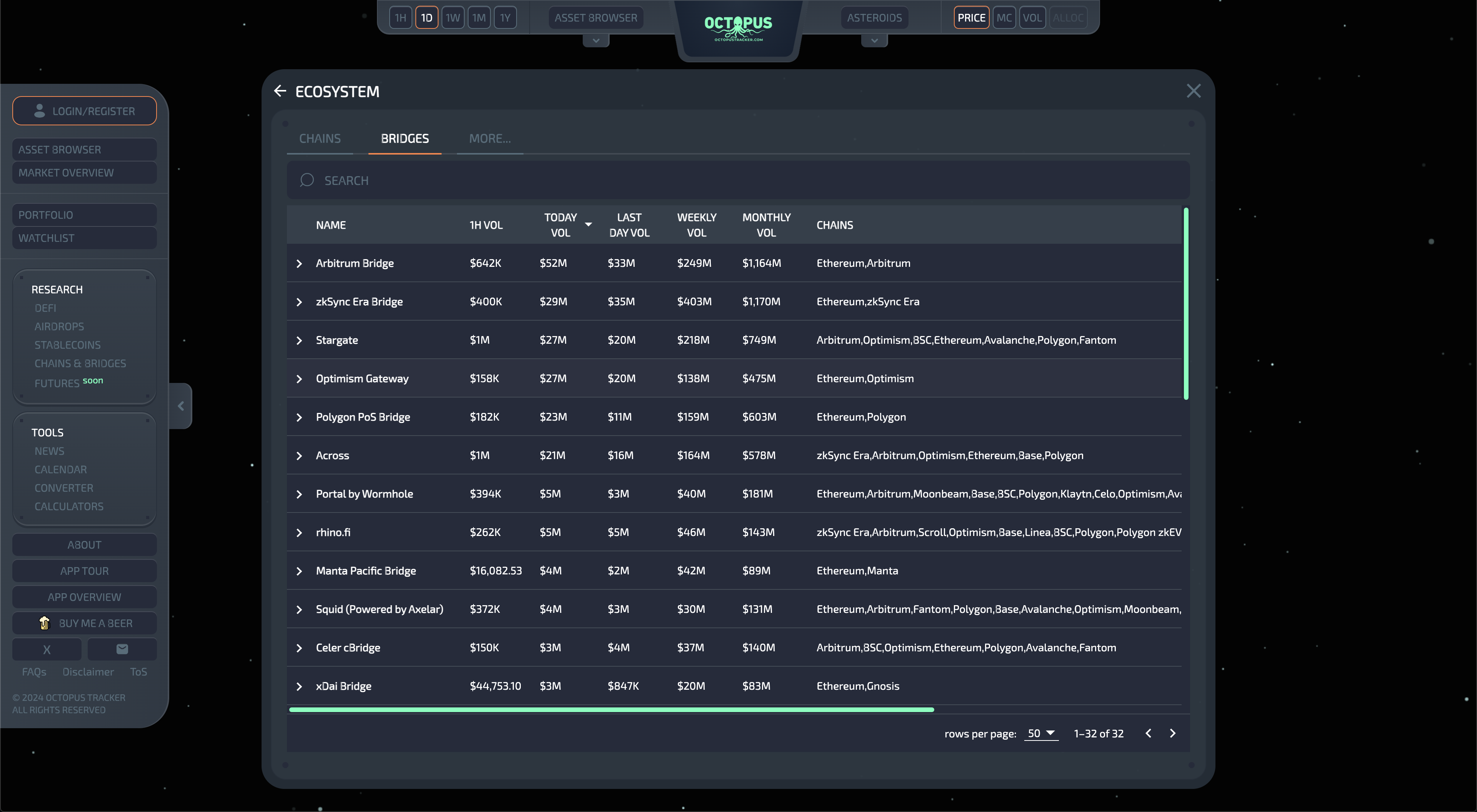 CHAINS & BRIDGES Panel | Octopus