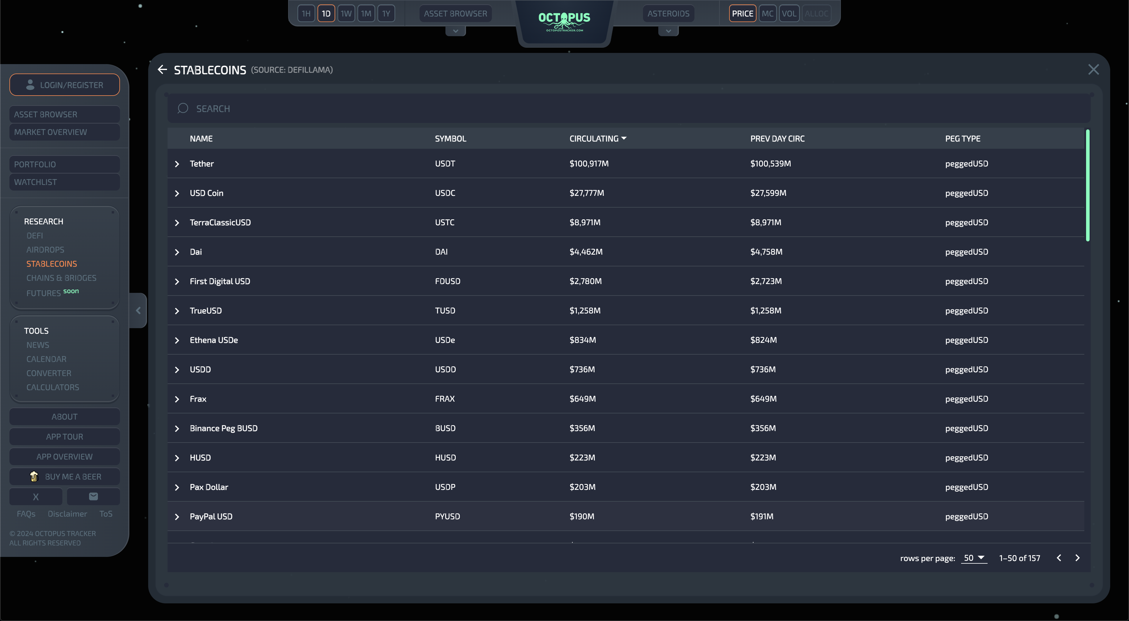 STABLECOINS Panel | Octopus