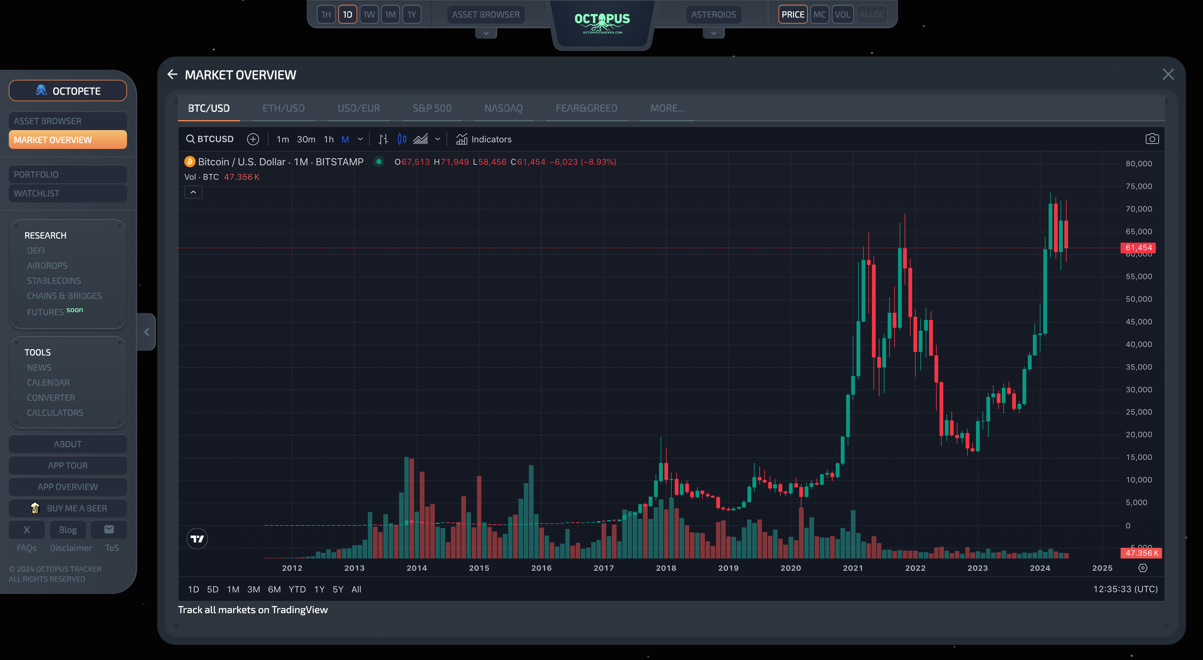 Understanding Past Crypto Bull Markets Dynamics Transitions And