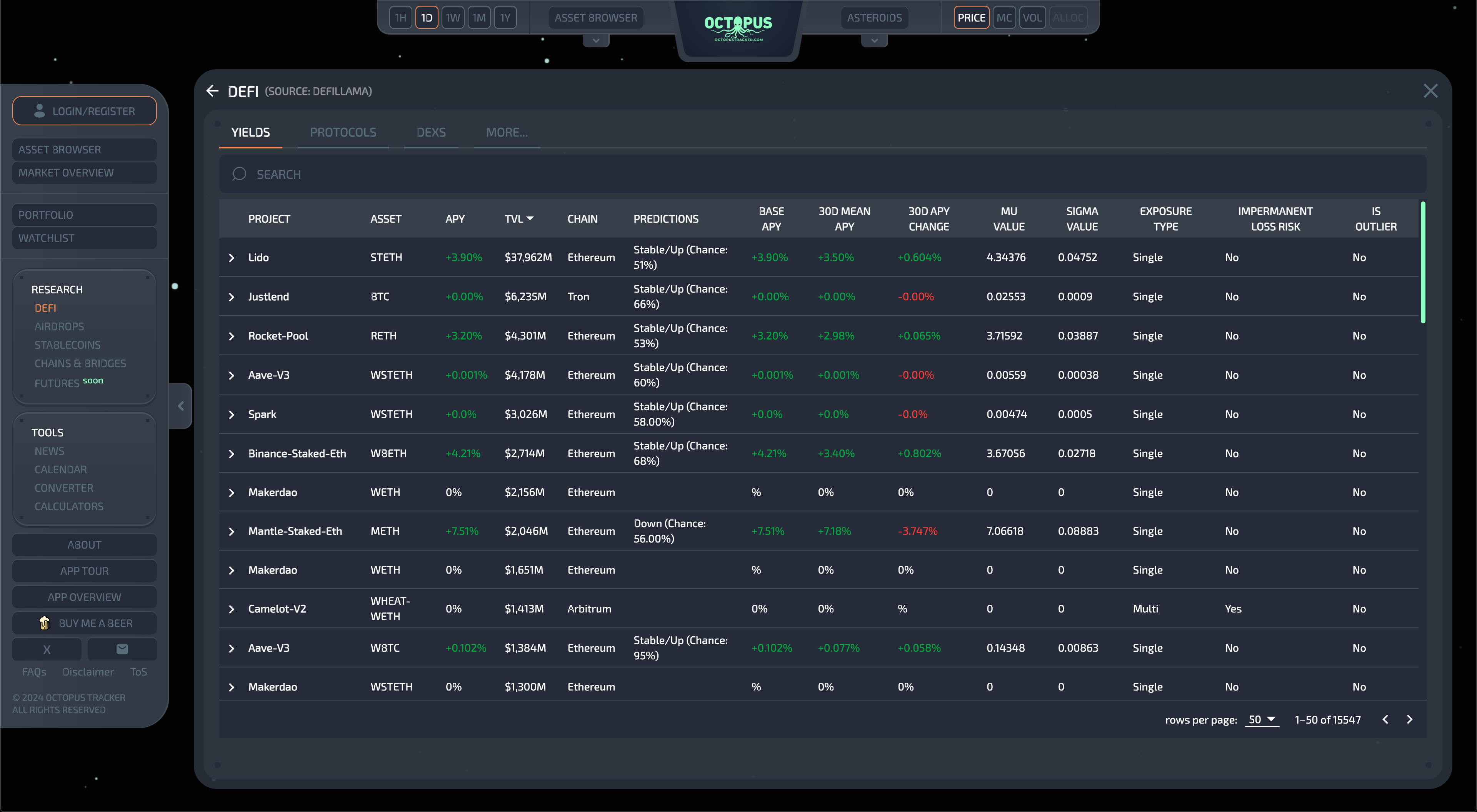 DEFI Panel | Octopus