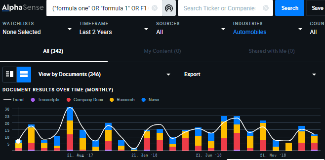 How Consumers Benefit from Formula 1 Technology | AlphaSense