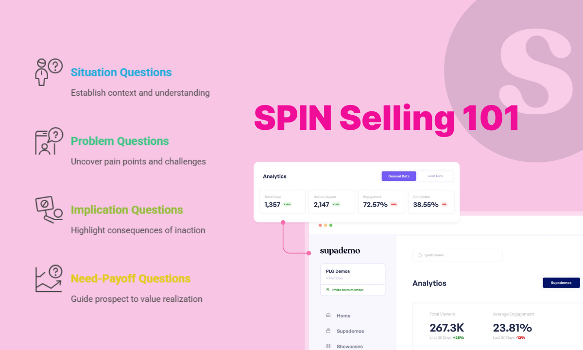 SPIN Selling: Framework, Stages, and Example Questions | Supademo Blog