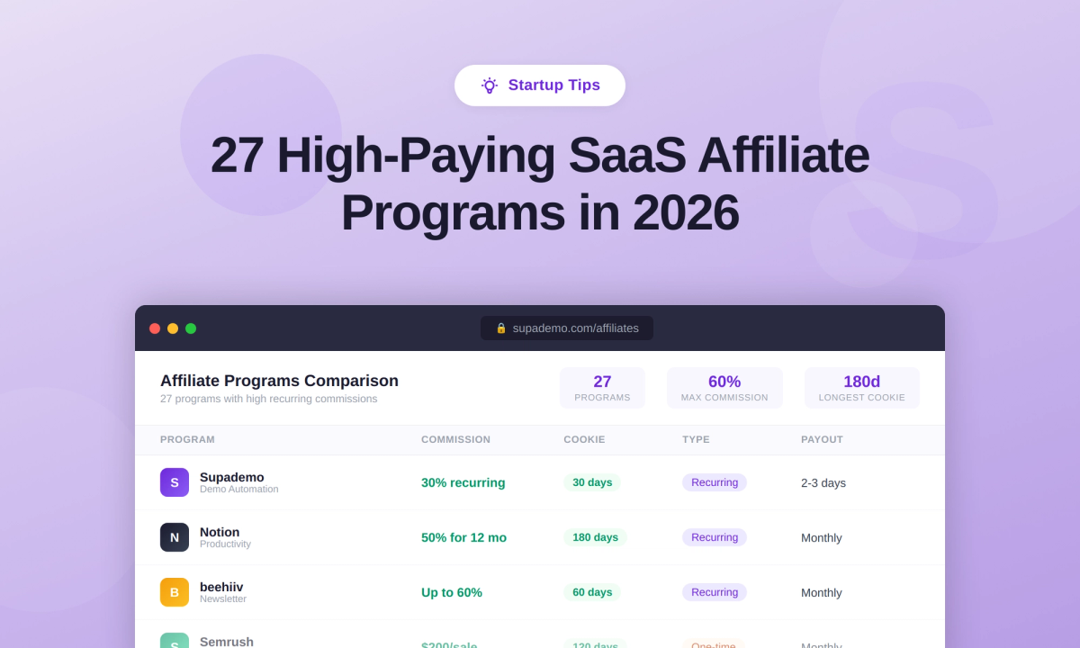 27 Best SaaS Affiliate Programs in 2026 (High Recurring Commissions ...