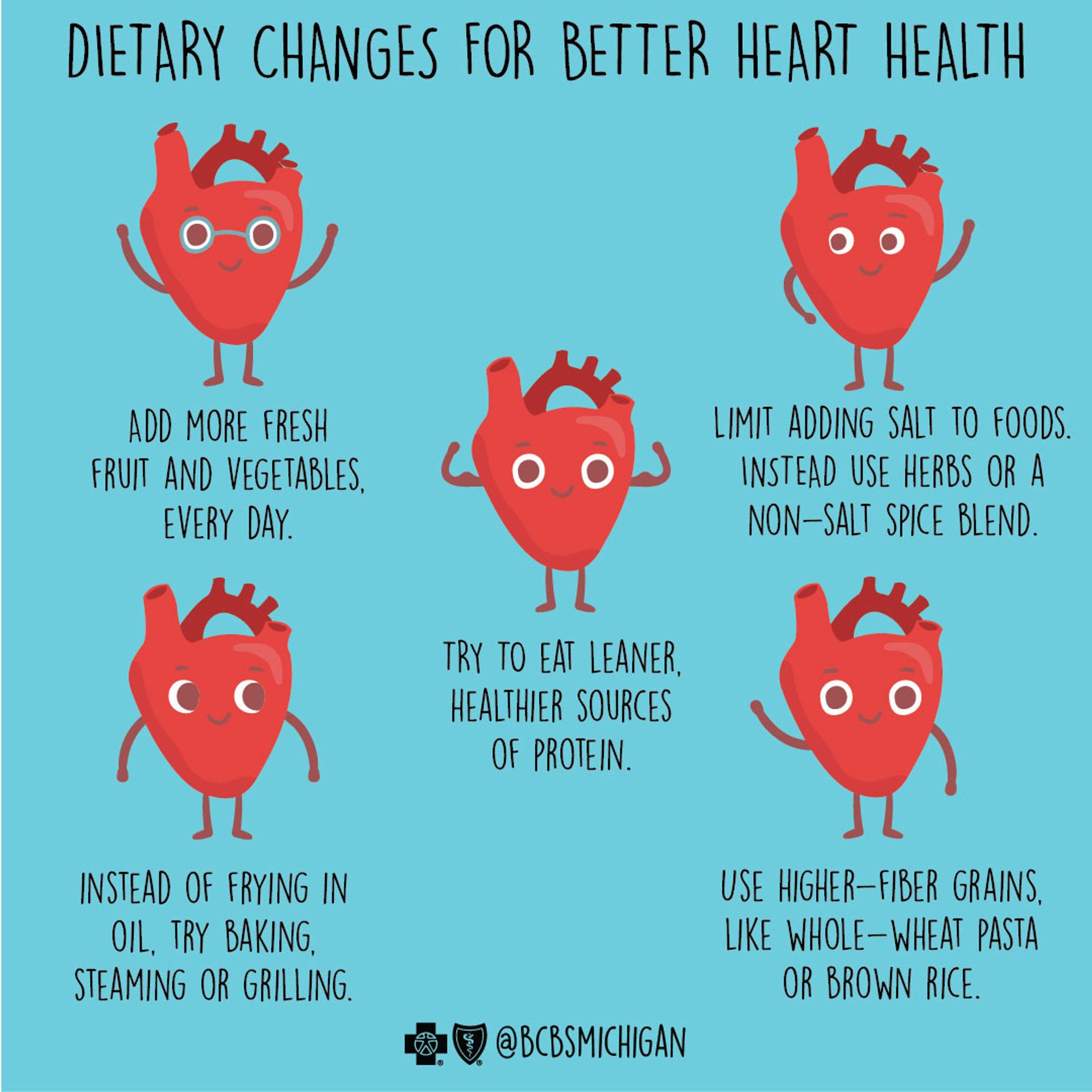 Check in With Your Heart Health