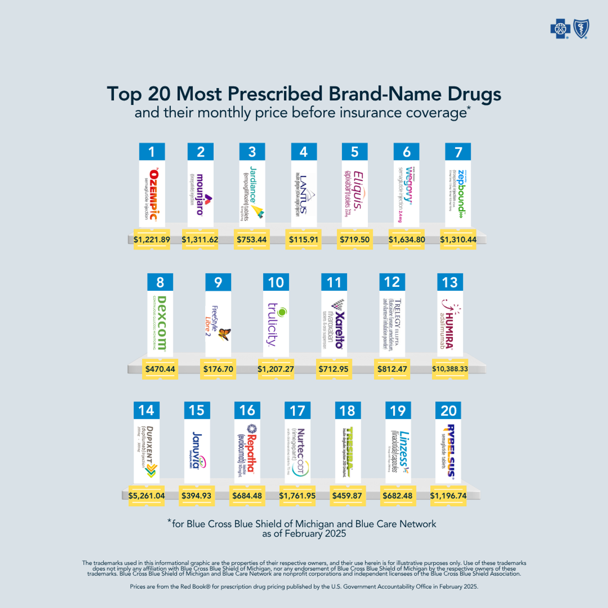 Blue Cross Partner CivicaScript Offers Generic Drugs at Significant Savings