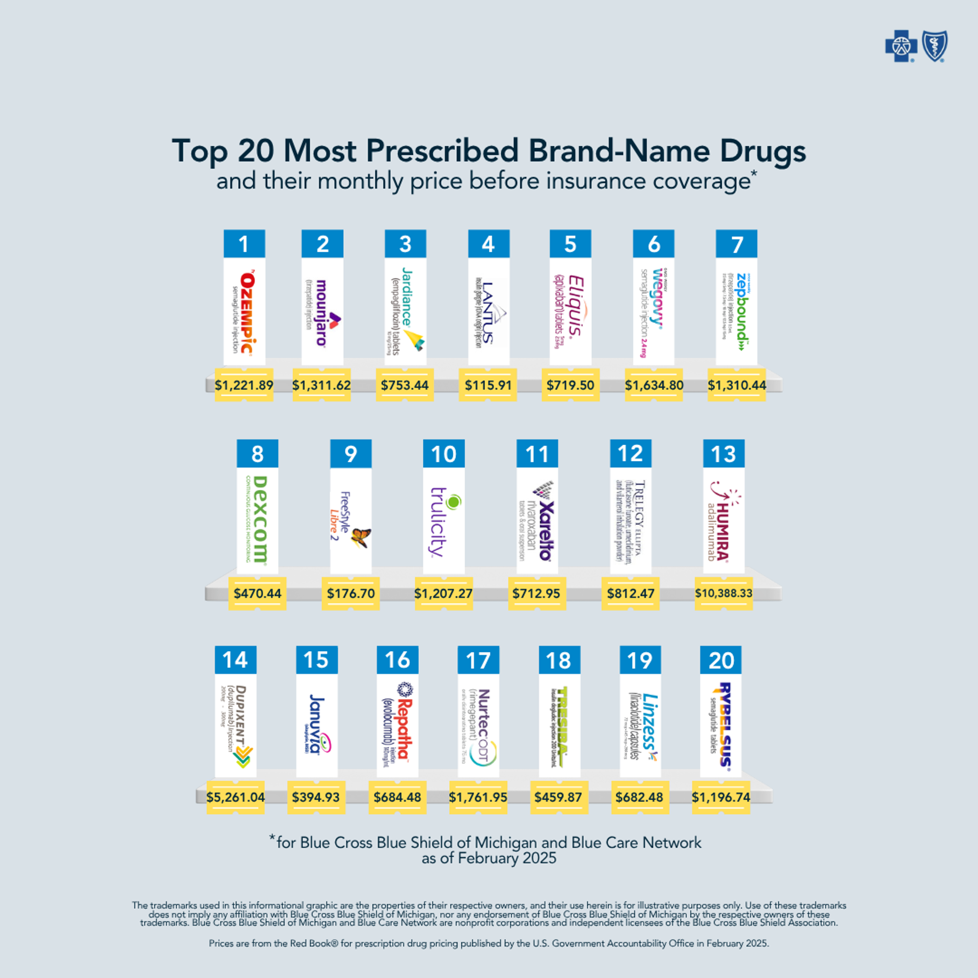 Biosimilars Save Members More Than 90% Over Brand-name Specialty Drugs ...