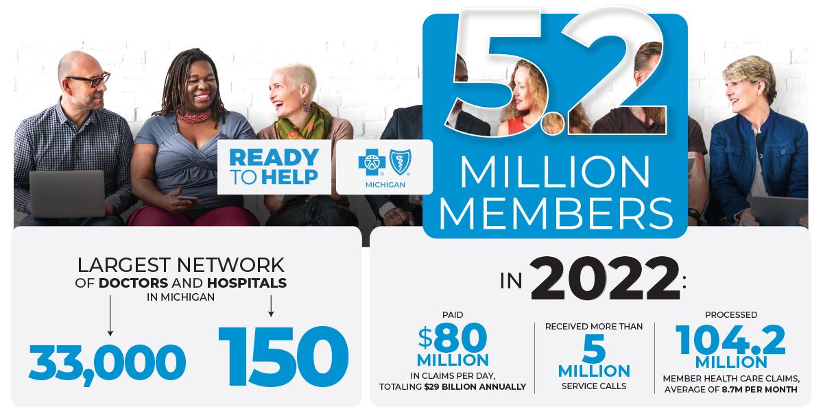 2022 BCBSM Annual Report: Ready to Help Michigan, Now and Always