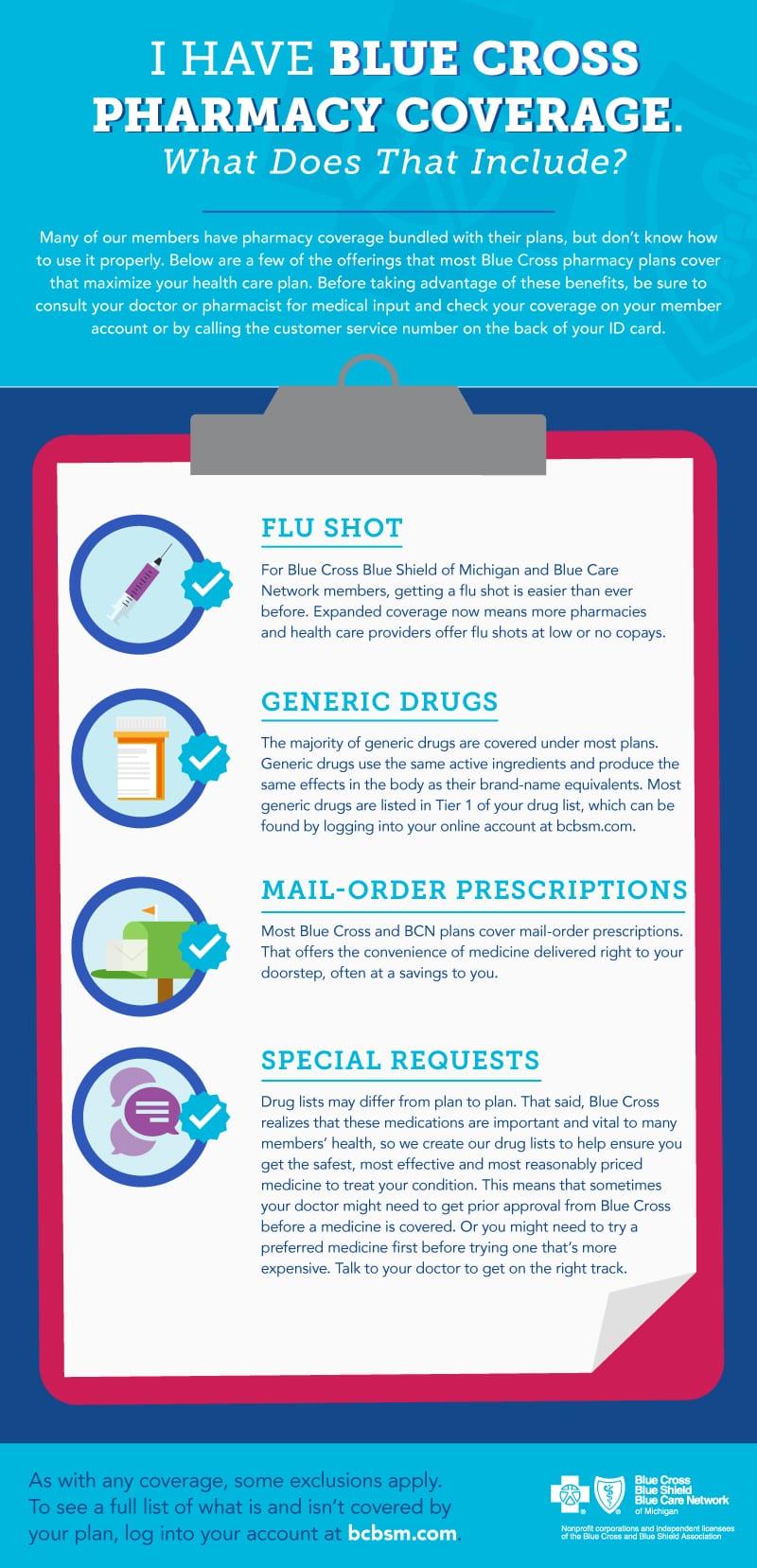 Infographic: What’s Covered Under My Pharmacy Plan?