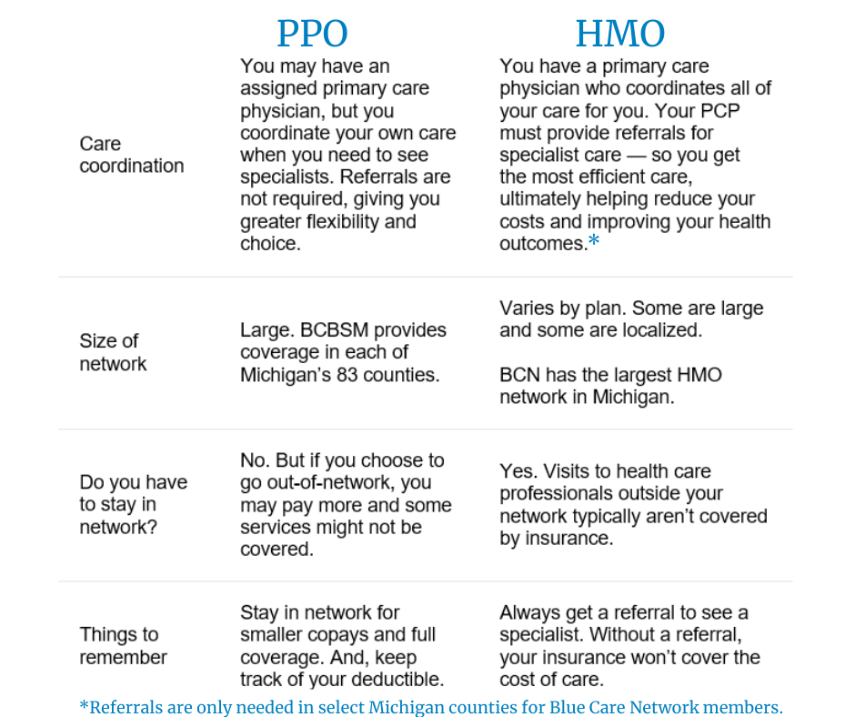 PPO vs. HMO: What's the Difference?