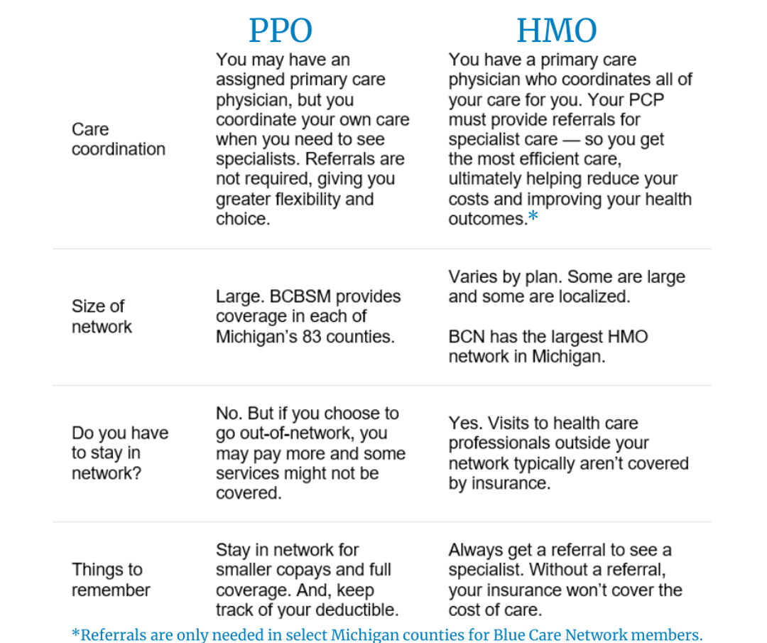PPO vs. HMO: What's the Difference?