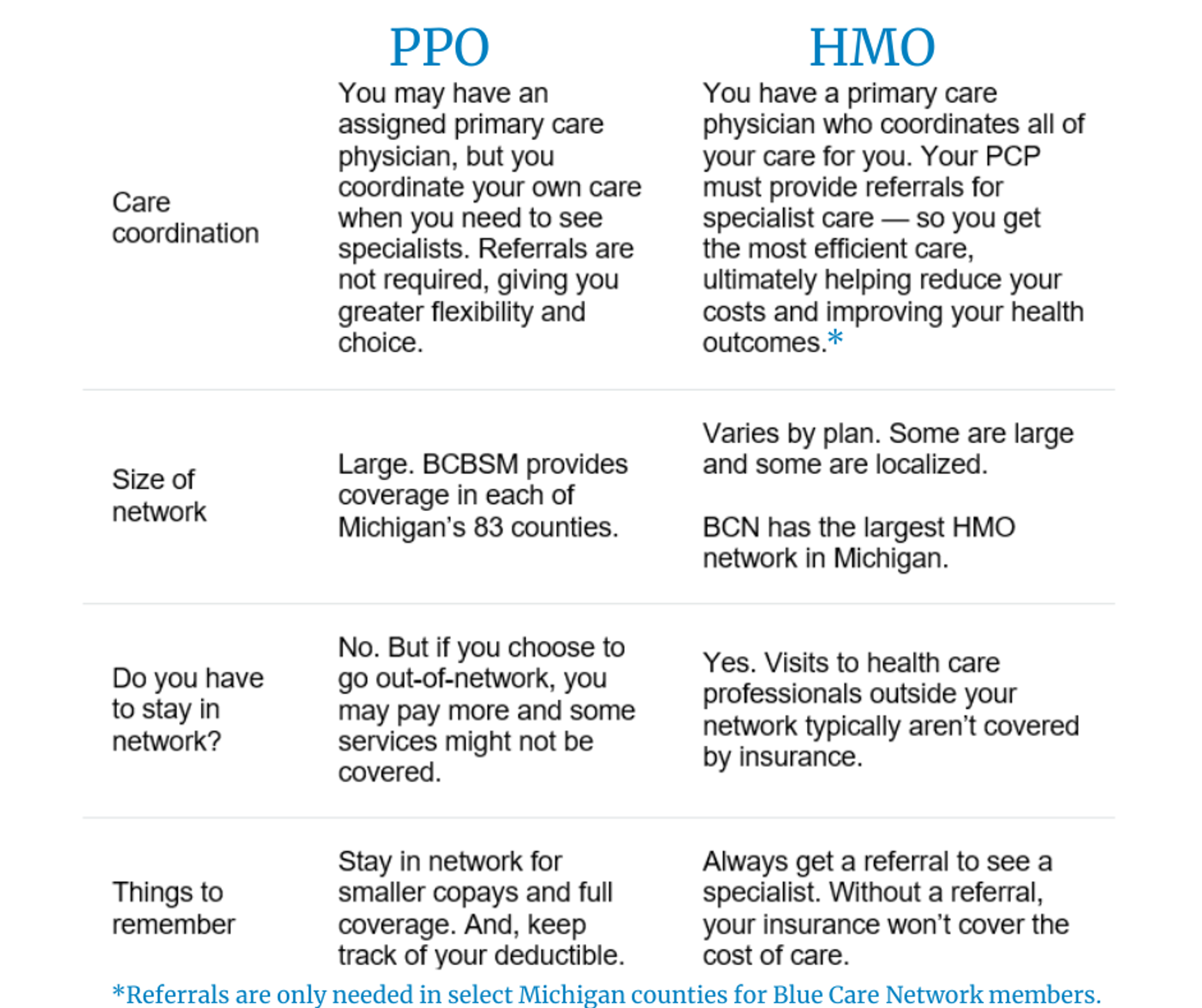 PPO vs. HMO: What's the Difference?